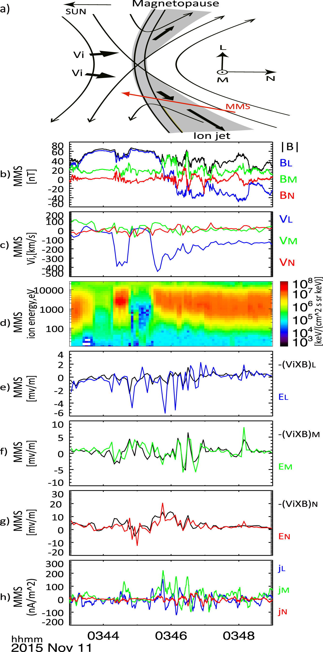 Geoeffectiveness of Interplanetary Alfvén Waves. I. Magnetopause ...