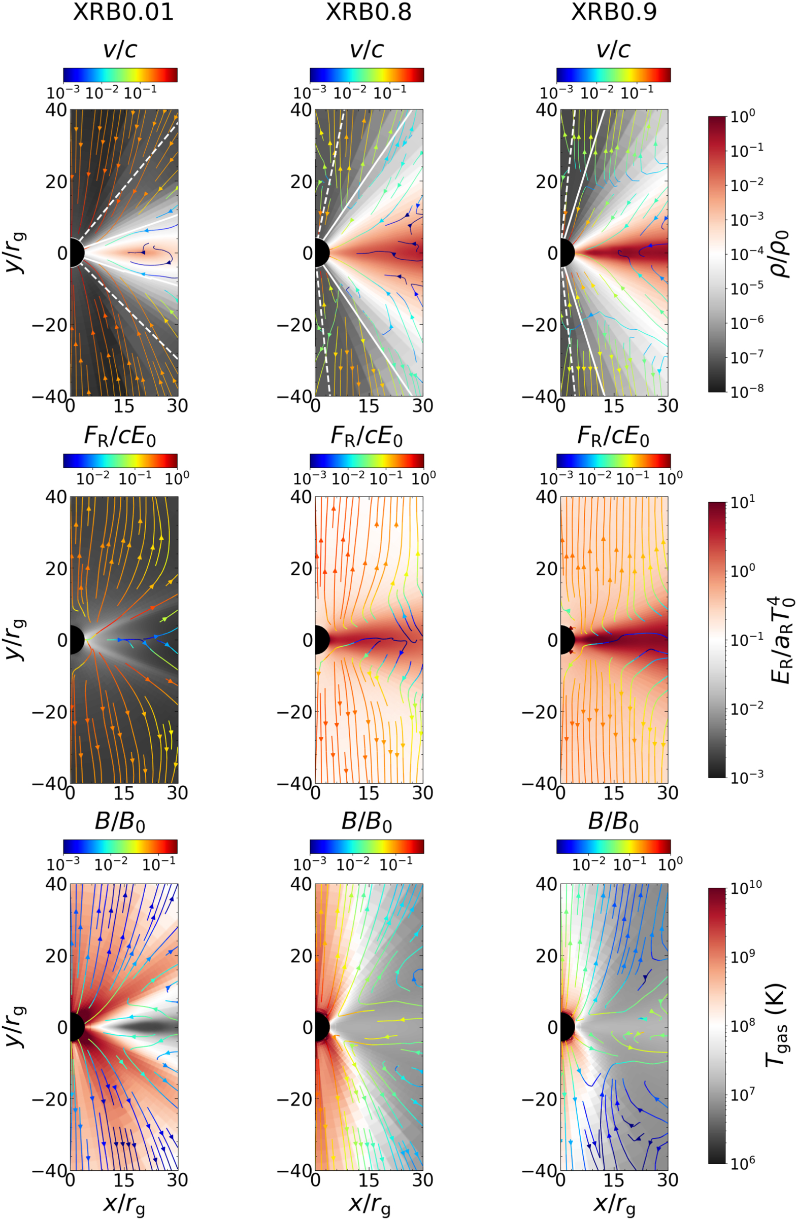 Global 3D Radiation Magnetohydrodynamic Simulations of Accretion onto a ...