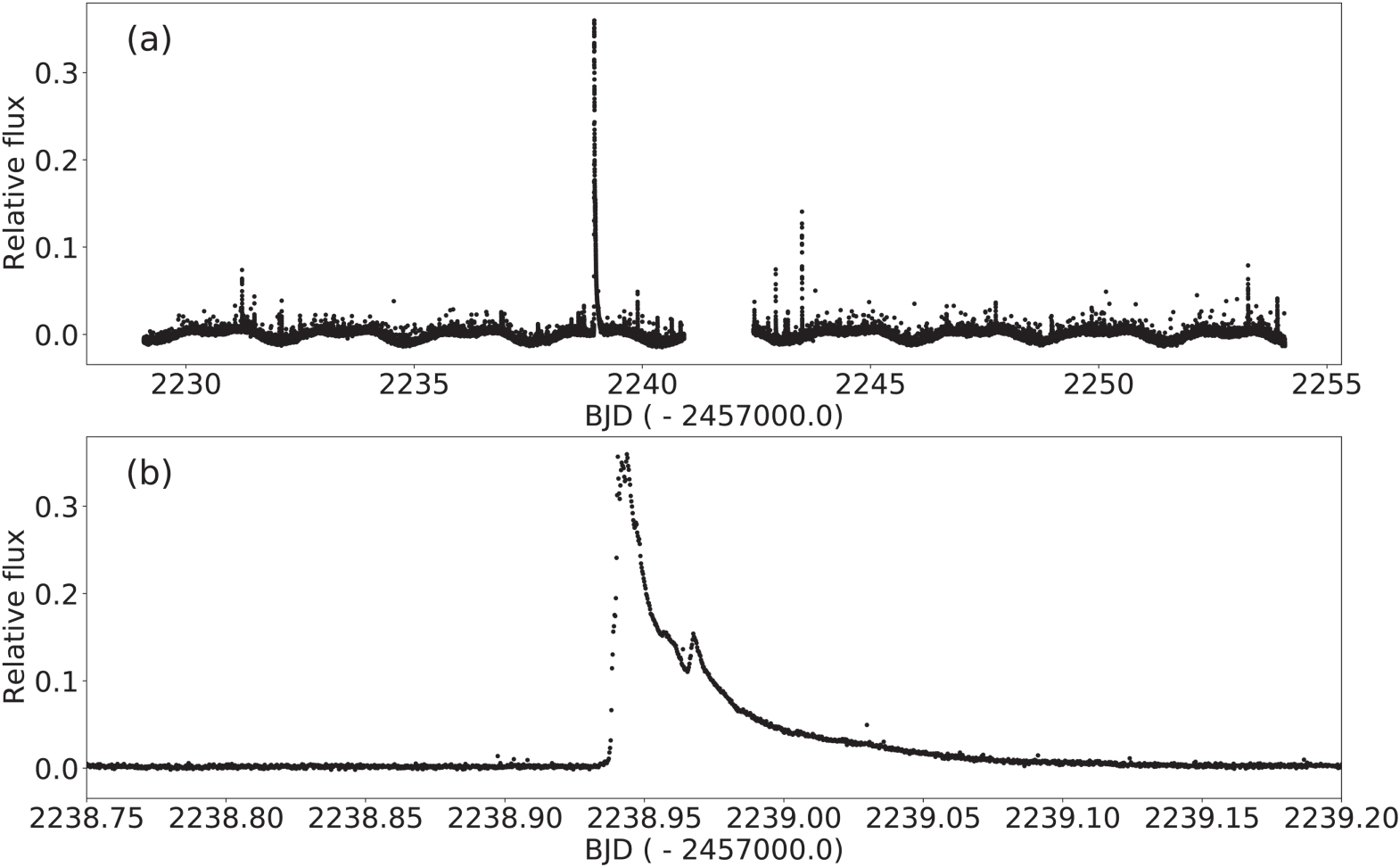 A Superflare on YZ Canis Minoris Observed by the Seimei Telescope and ...