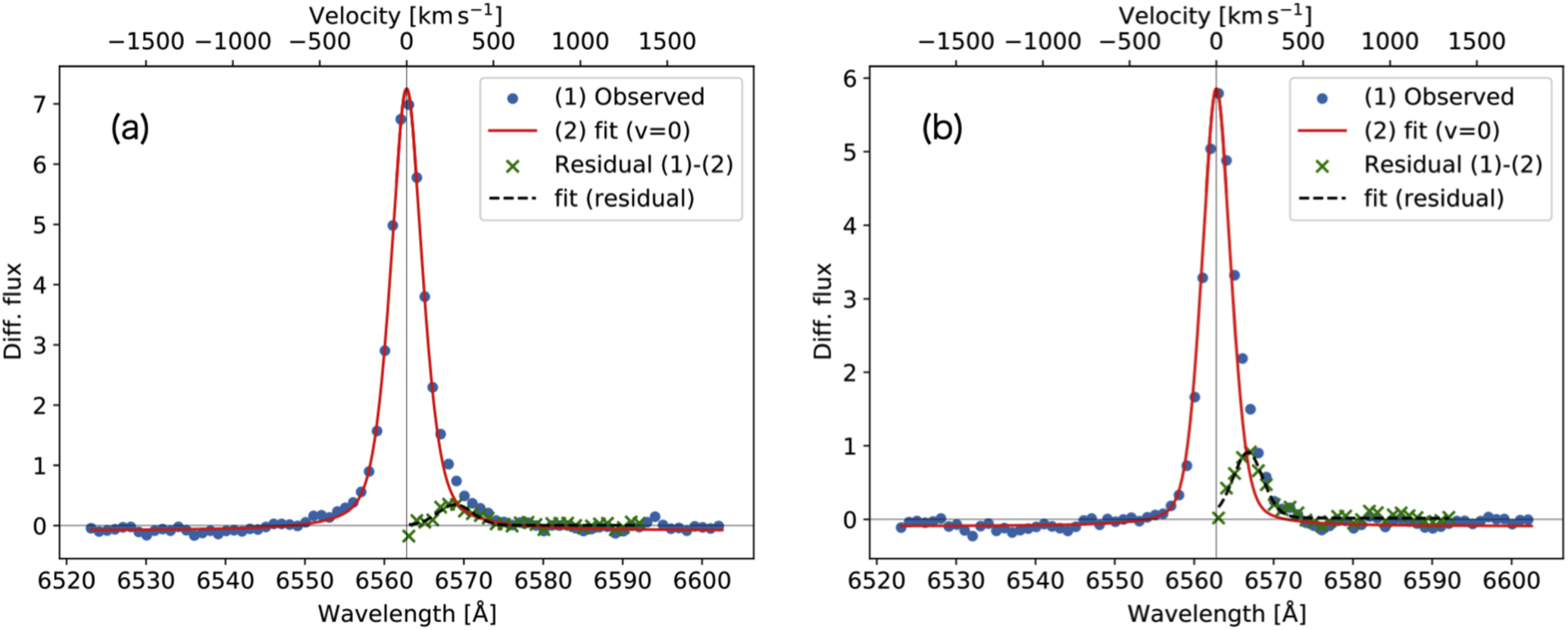 A Superflare on YZ Canis Minoris Observed by the Seimei Telescope and ...