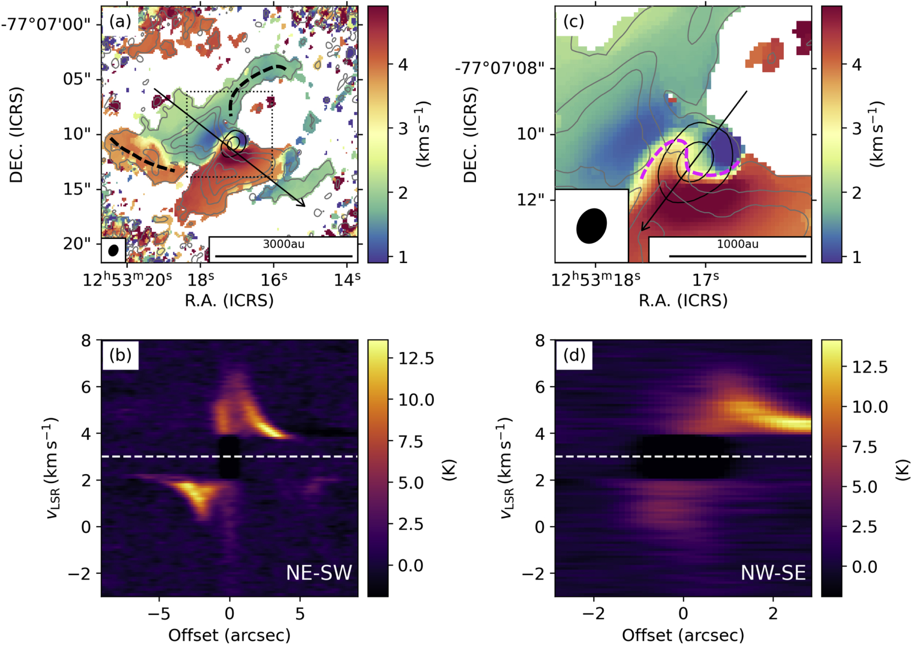Crescent-shaped Molecular Outflow from the Intermediate-mass Protostar ...