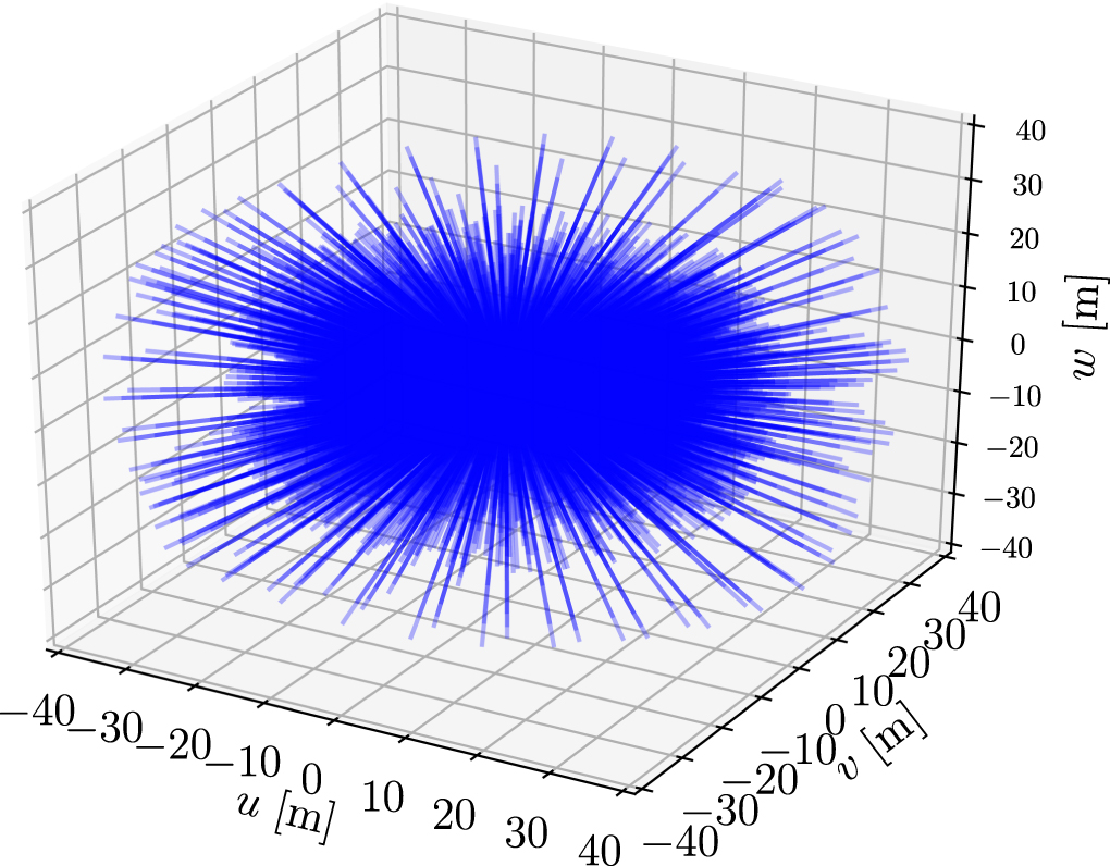 On Measuring the 21 cm Global Spectrum of the Cosmic Dawn with an ...