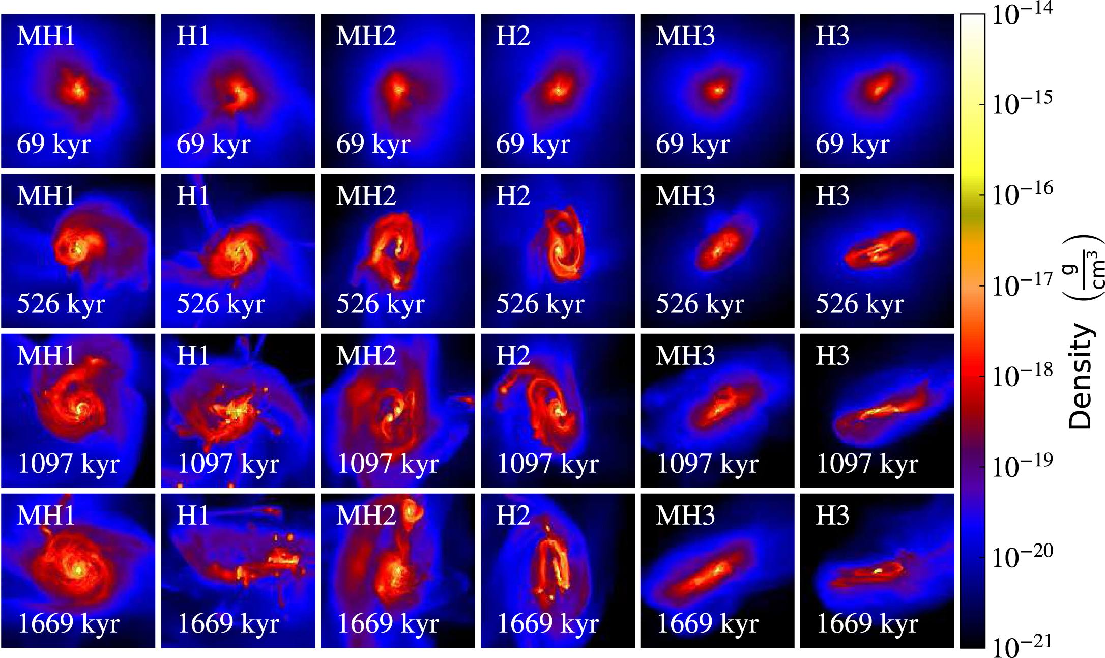 Role of Magnetic Fields in the Formation of Direct Collapse Black Holes ...
