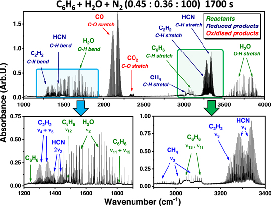 Decomposition of Benzene during Impacts in N2-dominated Atmospheres ...