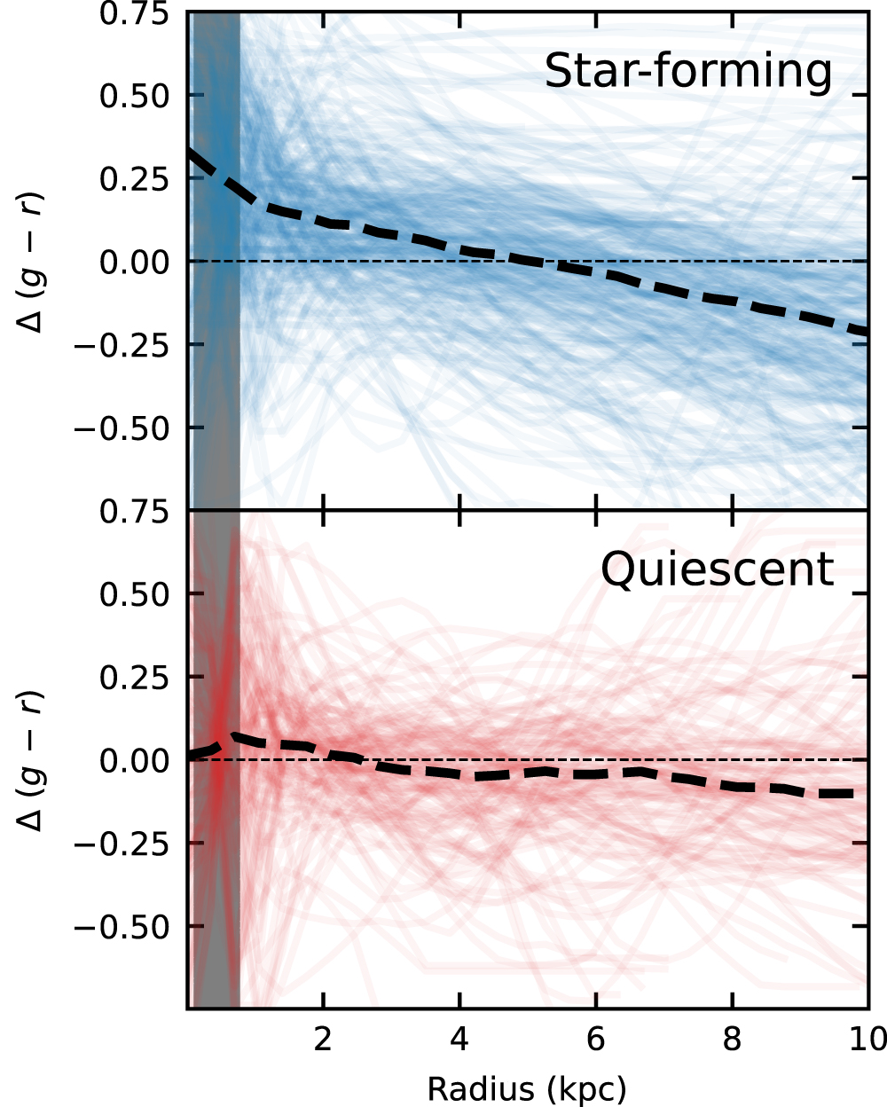 Color Gradients and Half-mass Radii of Galaxies Out to z = 2 in the ...