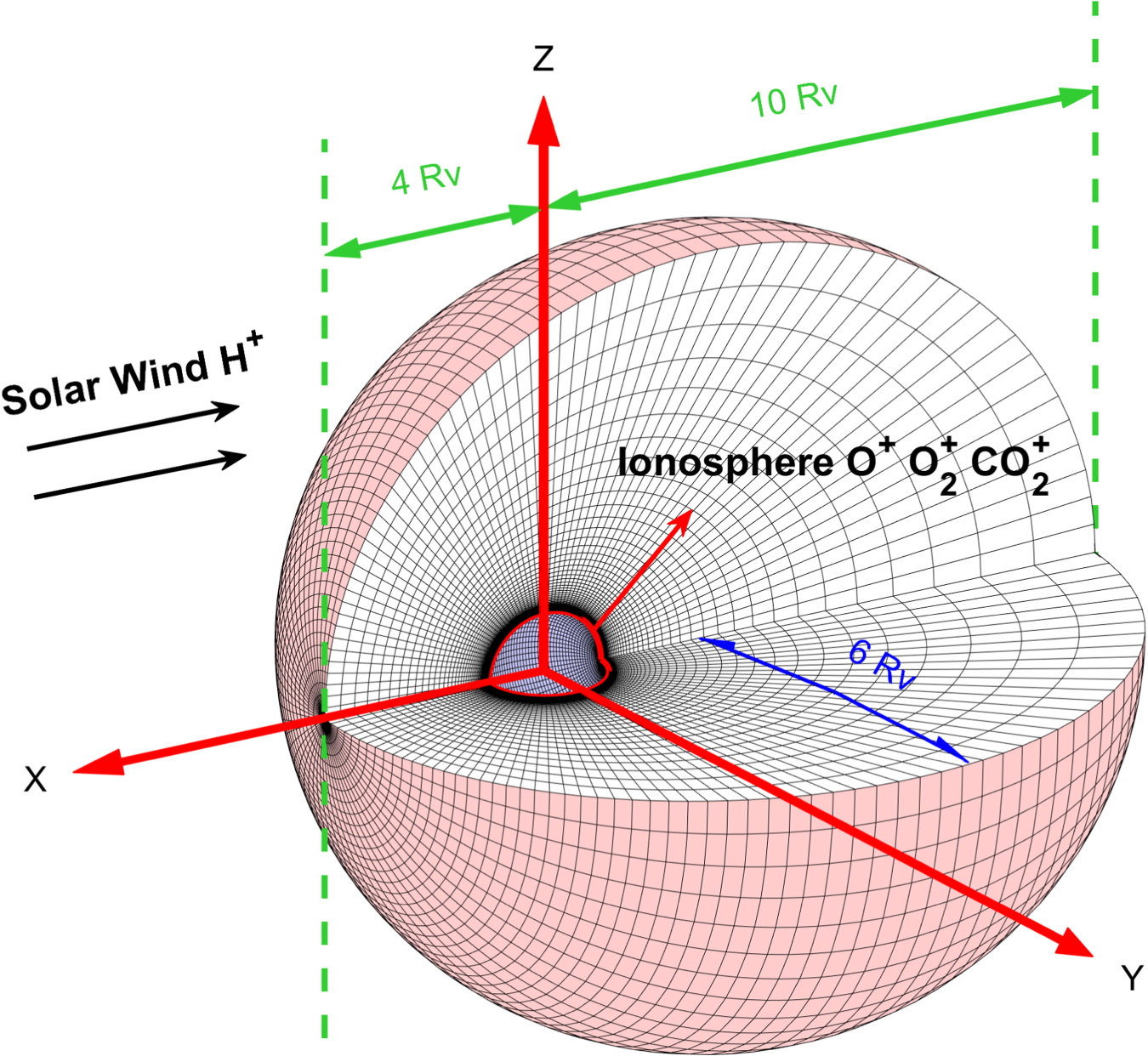 A New Tool for Understanding the Solar Wind–Venus Interaction: Three ...