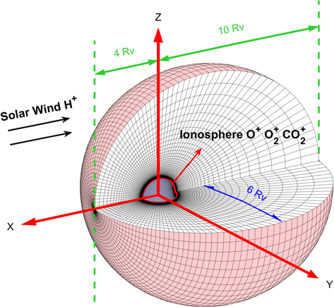 A New Tool for Understanding the Solar Wind–Venus Interaction: Three ...
