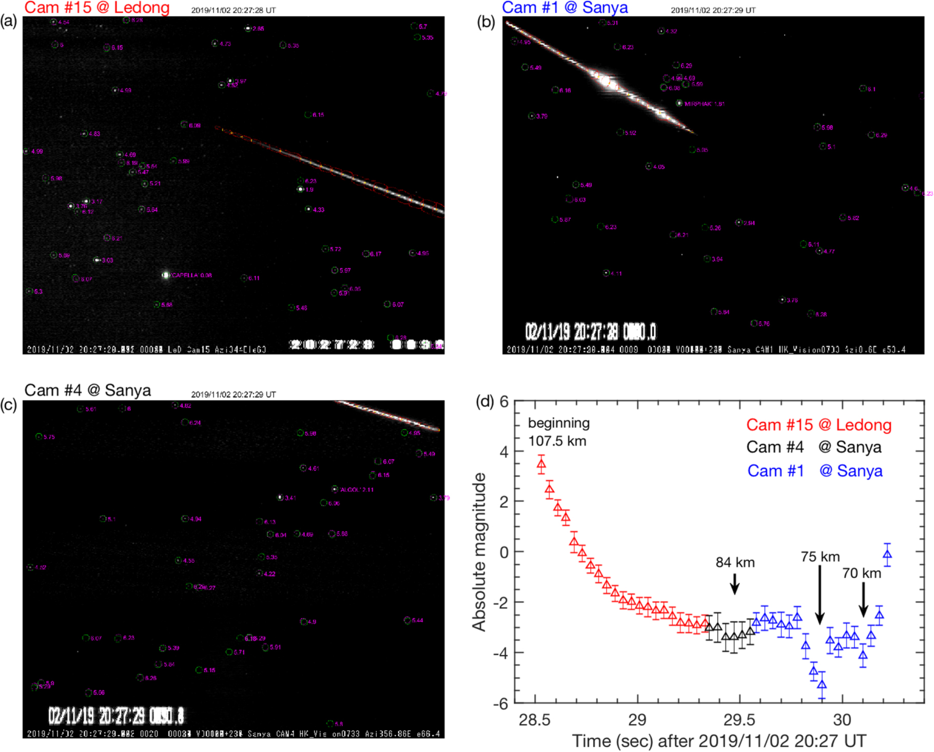 The Spectrum and Orbit of a Fireball Producing Mesospheric Irregularity ...