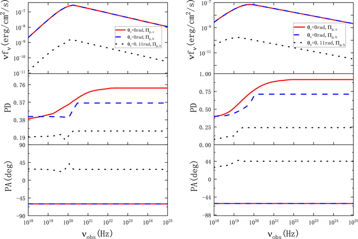 Rotation of Polarization Angle in Gamma-Ray Burst Prompt Phase - IOPscience