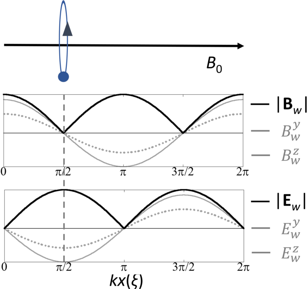 Acceleration of Relativistic Particles in Counterpropagating Circularly ...