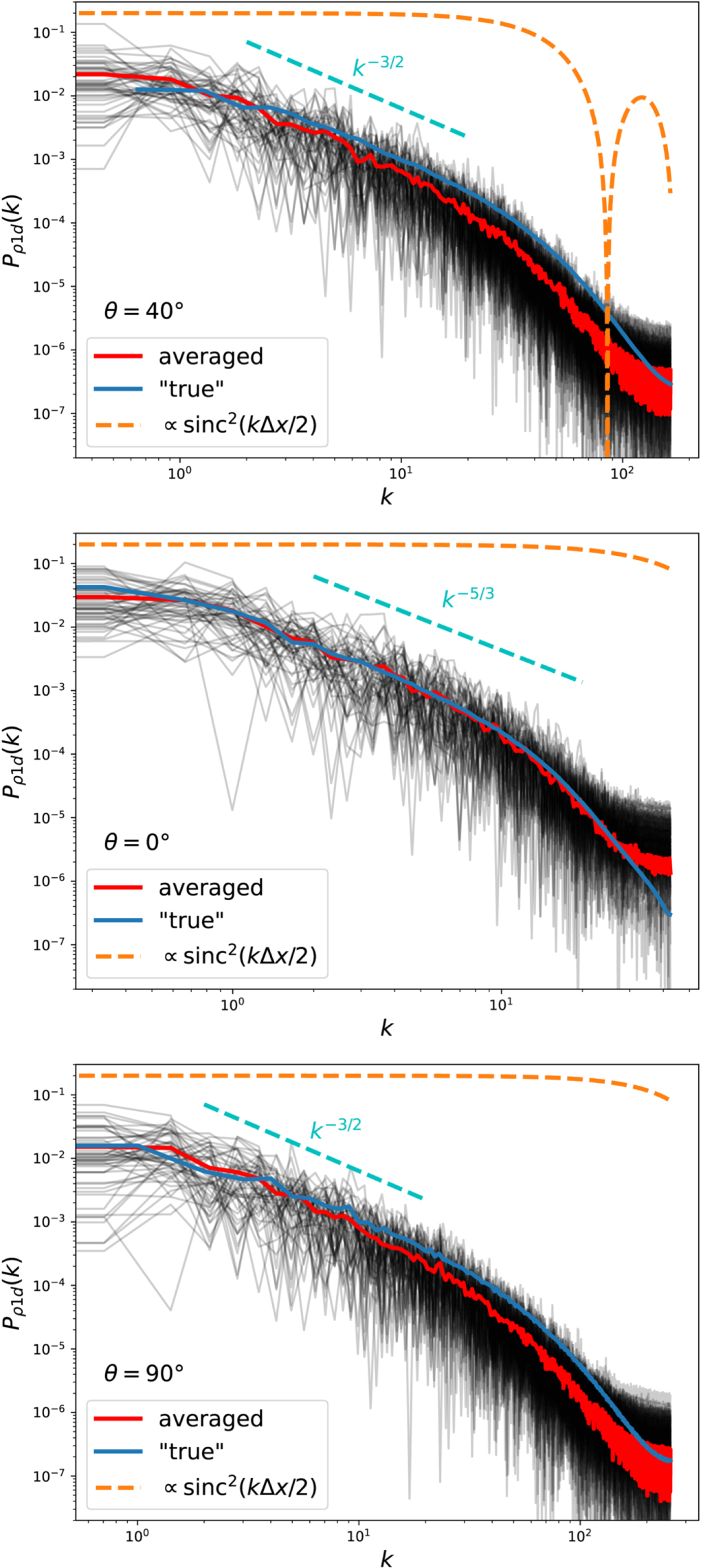 On the Interpretation of the Scalings of Density Fluctuations from In ...
