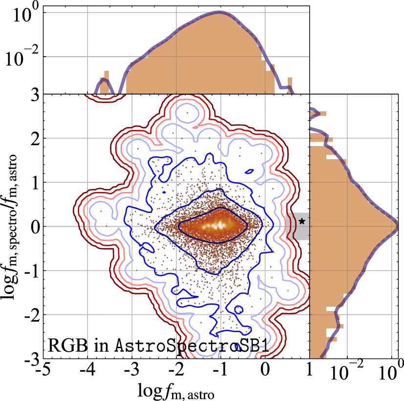 Search for a Black Hole Binary in Gaia DR3 Astrometric Binary Stars ...