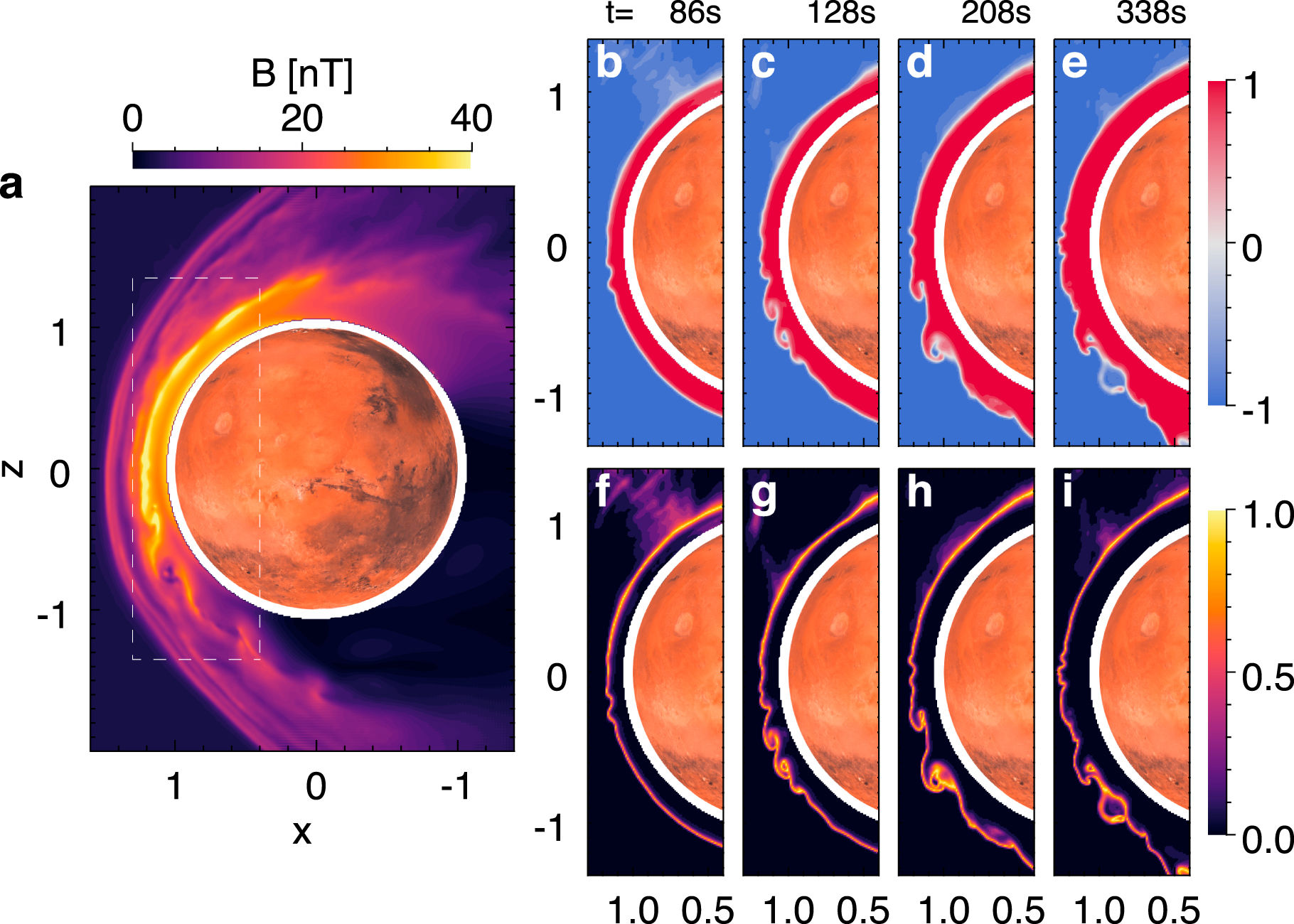 Kelvin–Helmholtz Instability at Mars: In Situ Observations and Kinetic ...