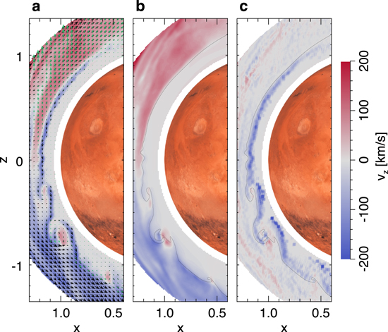 Kelvin–Helmholtz Instability at Mars: In Situ Observations and Kinetic ...