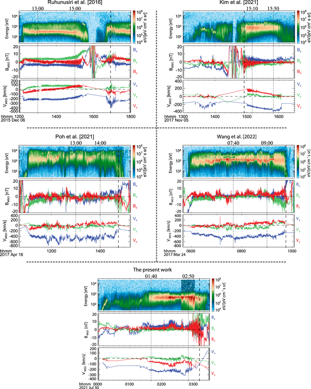 Kelvin–Helmholtz Instability at Mars: In Situ Observations and Kinetic ...