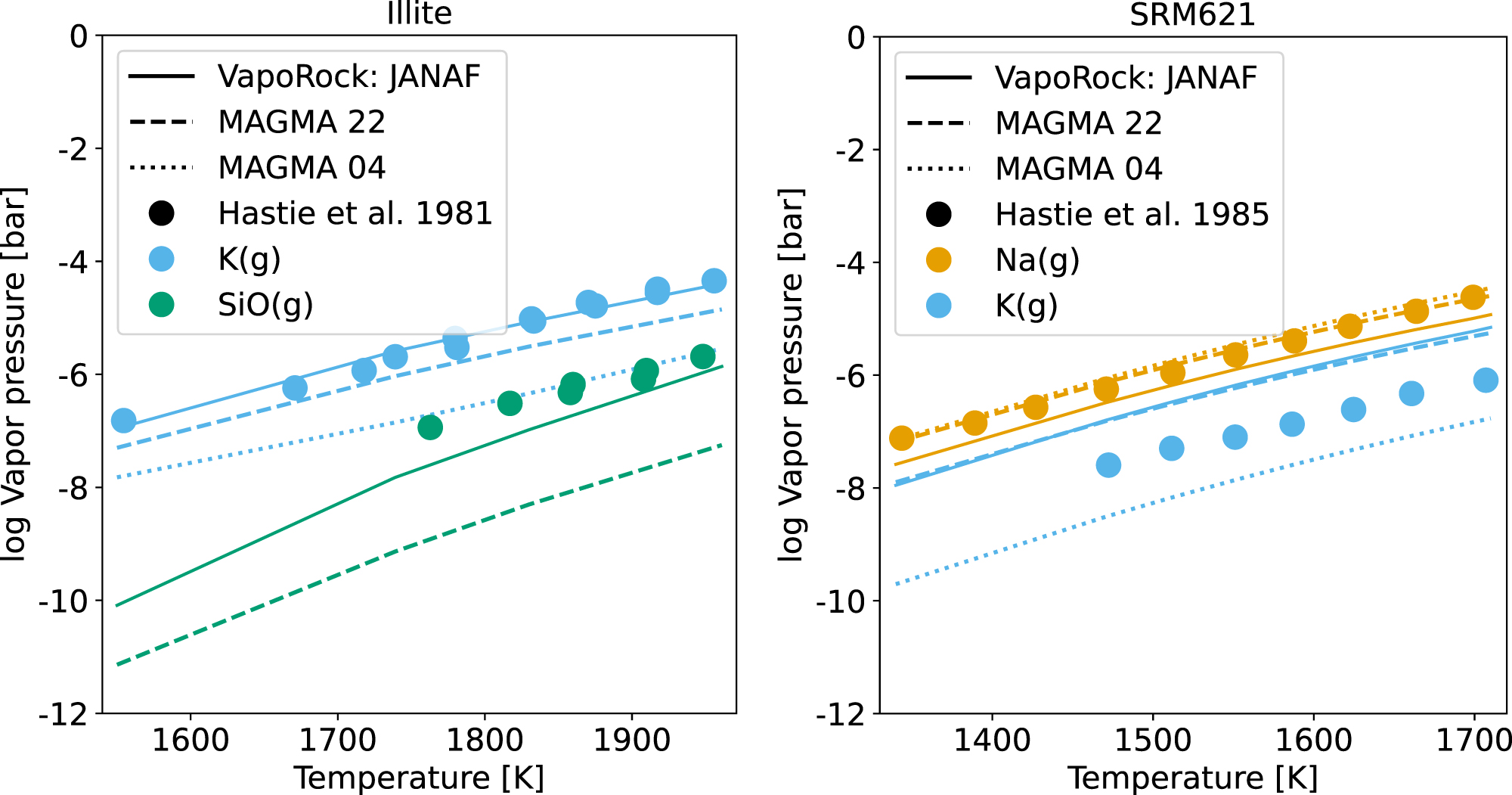VapoRock: Thermodynamics of Vaporized Silicate Melts for Modeling ...