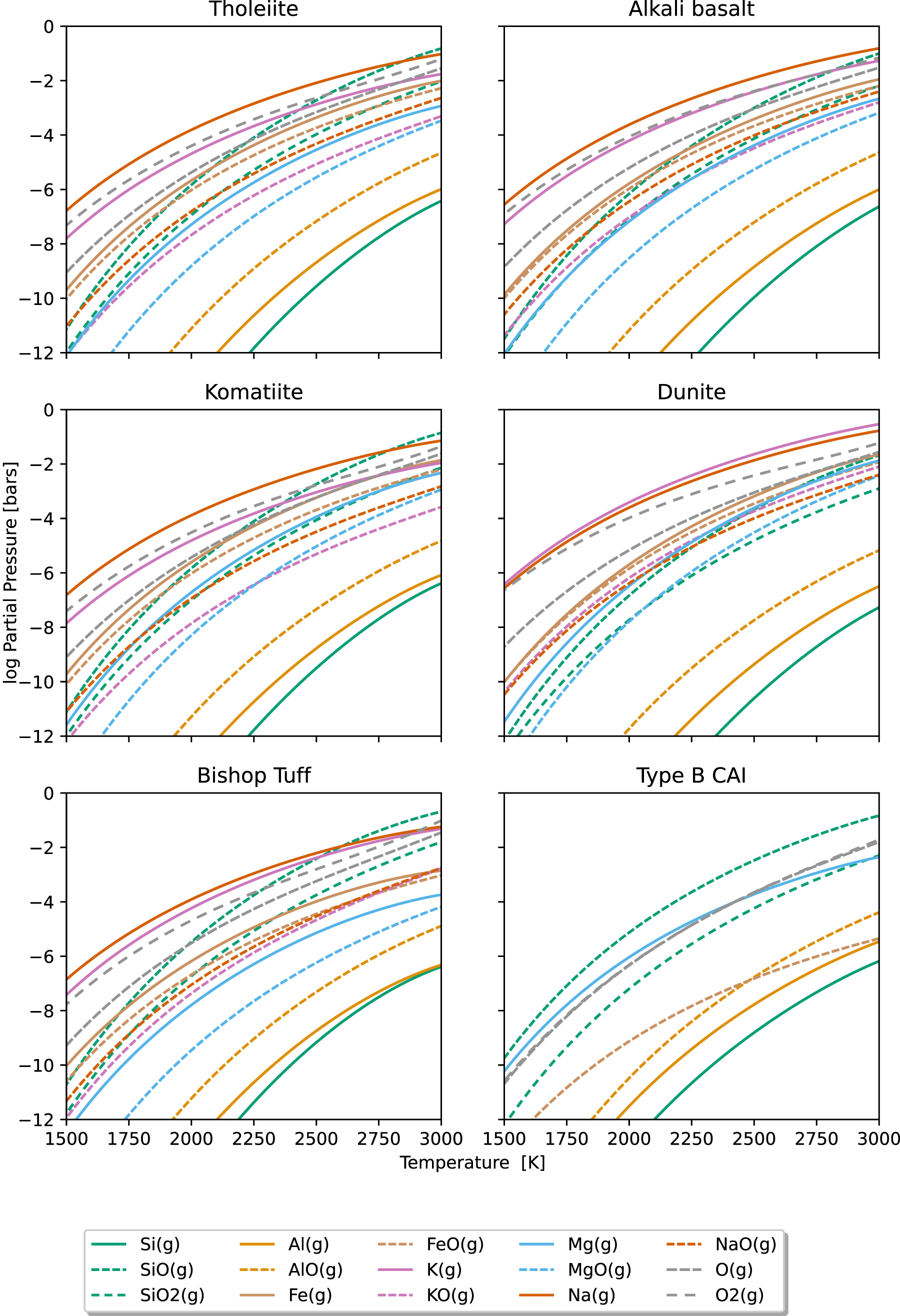 VapoRock: Thermodynamics of Vaporized Silicate Melts for Modeling ...