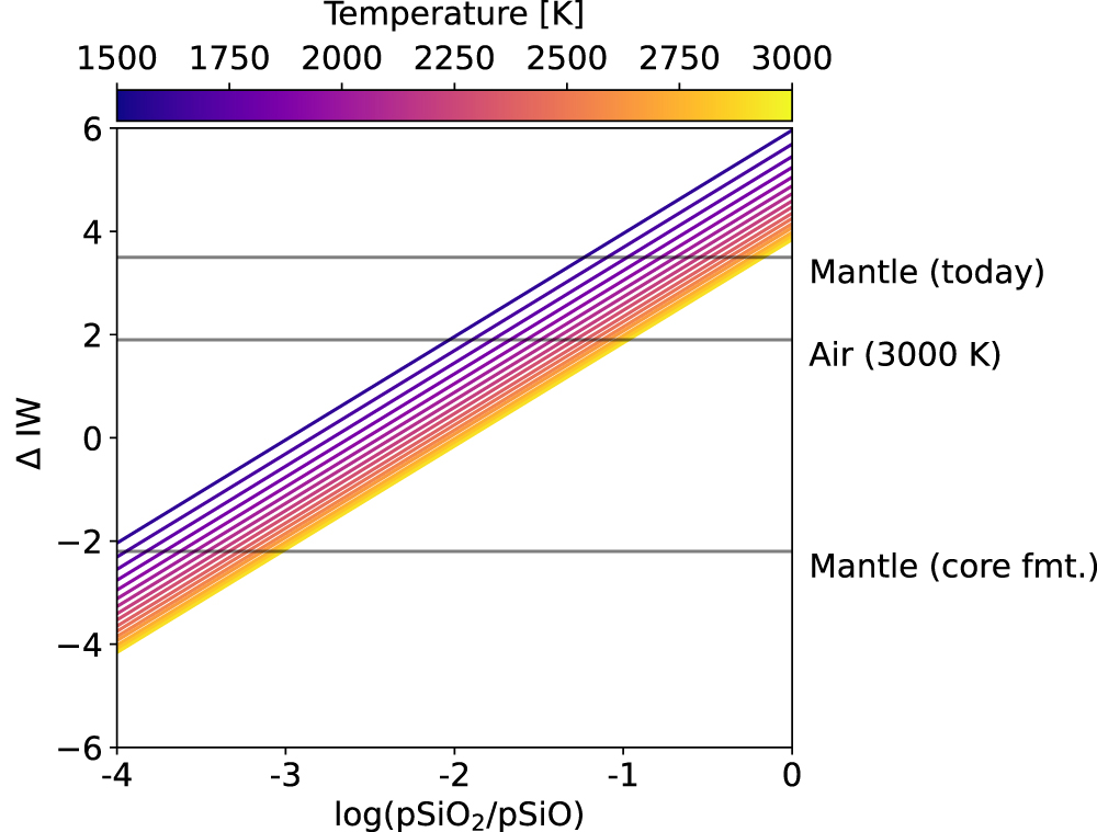 VapoRock: Thermodynamics of Vaporized Silicate Melts for Modeling ...