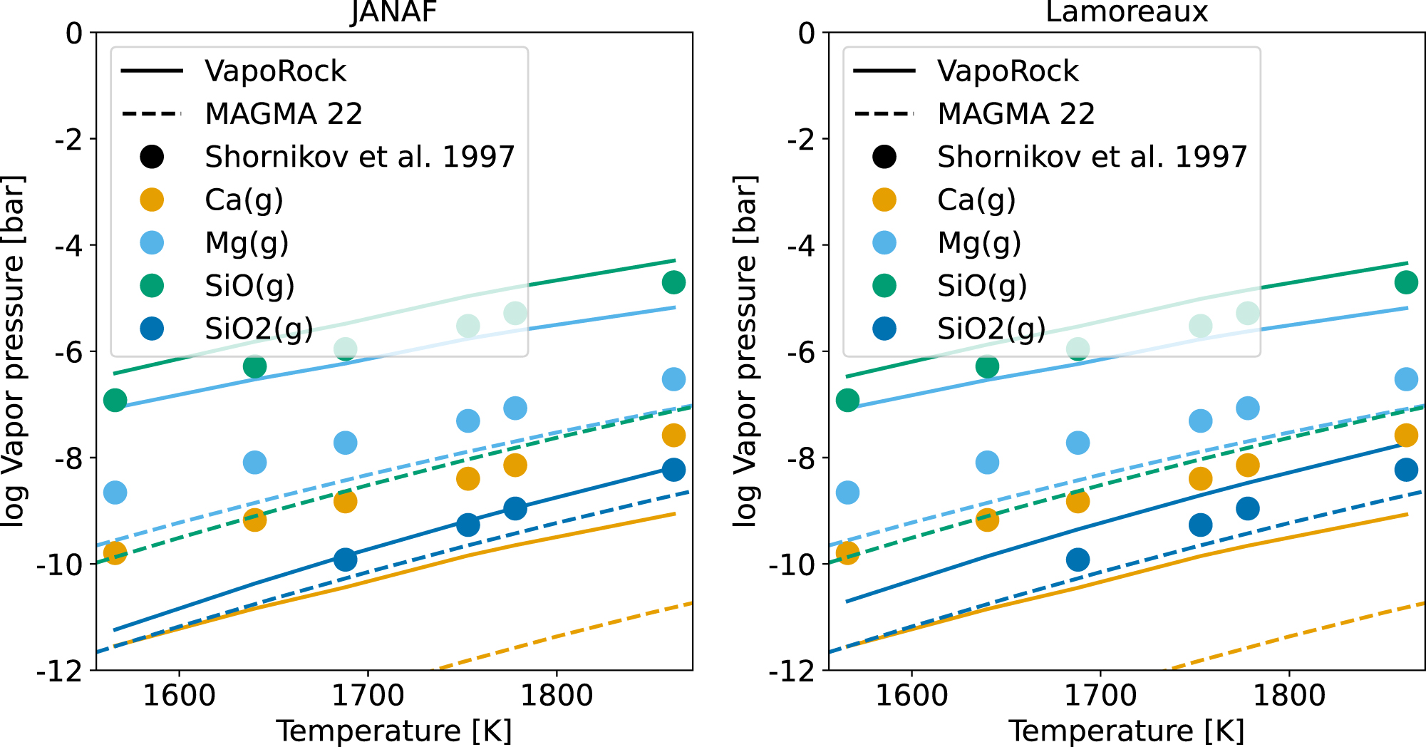 VapoRock: Thermodynamics of Vaporized Silicate Melts for Modeling ...