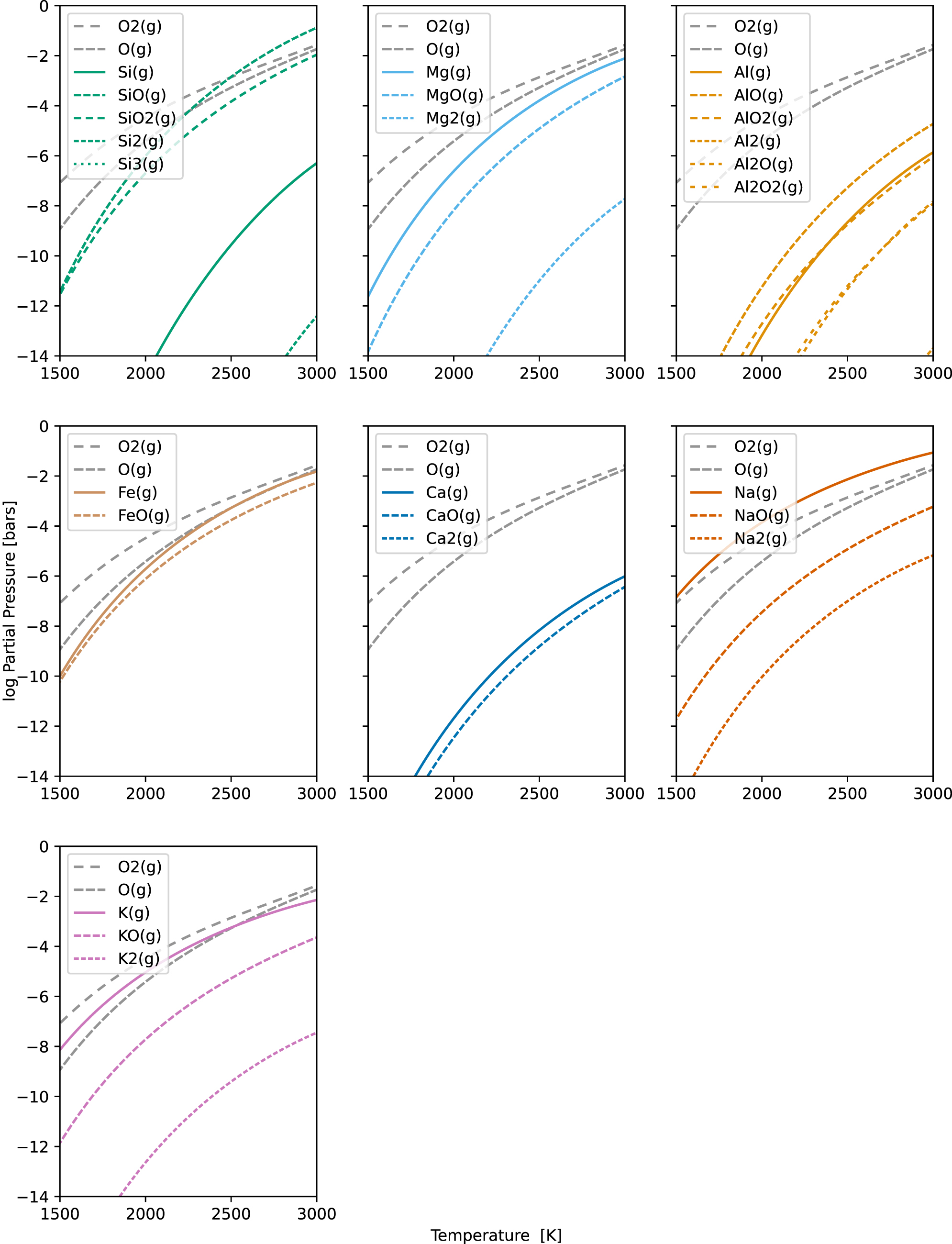 VapoRock: Thermodynamics of Vaporized Silicate Melts for Modeling ...