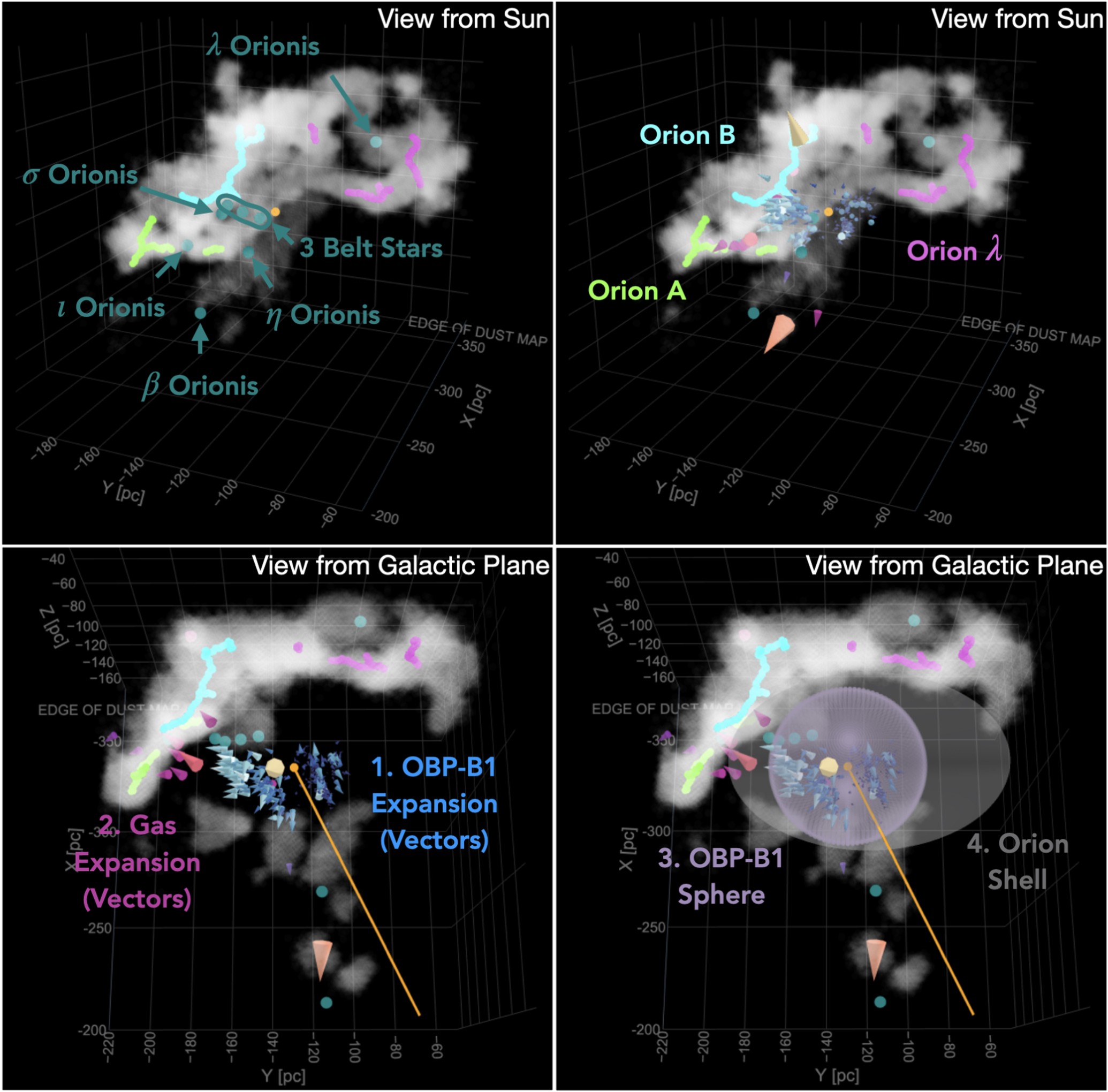 A 3D View of Orion. I. Barnard's Loop - IOPscience