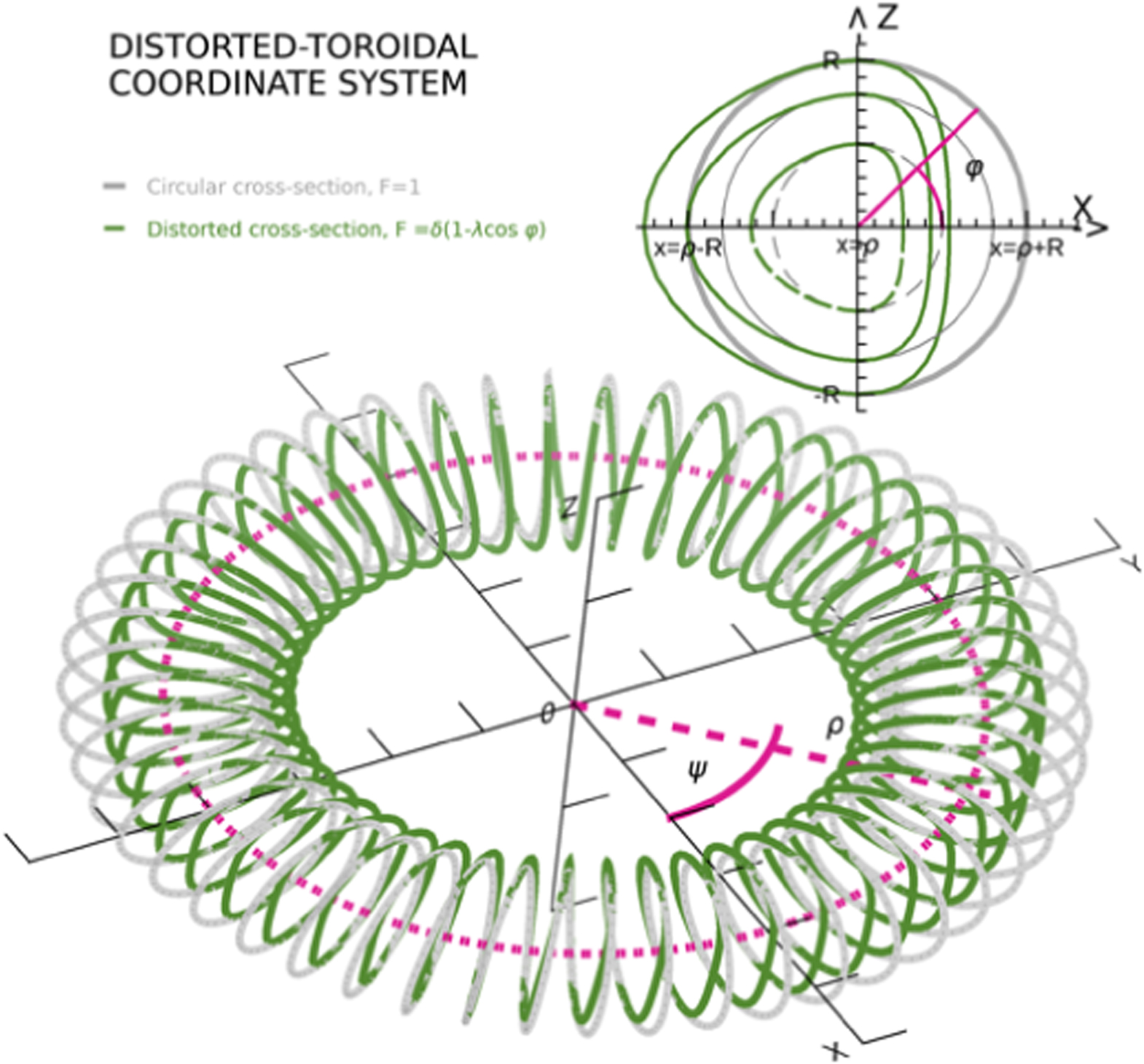 Distorted-toroidal Flux Rope Model - IOPscience