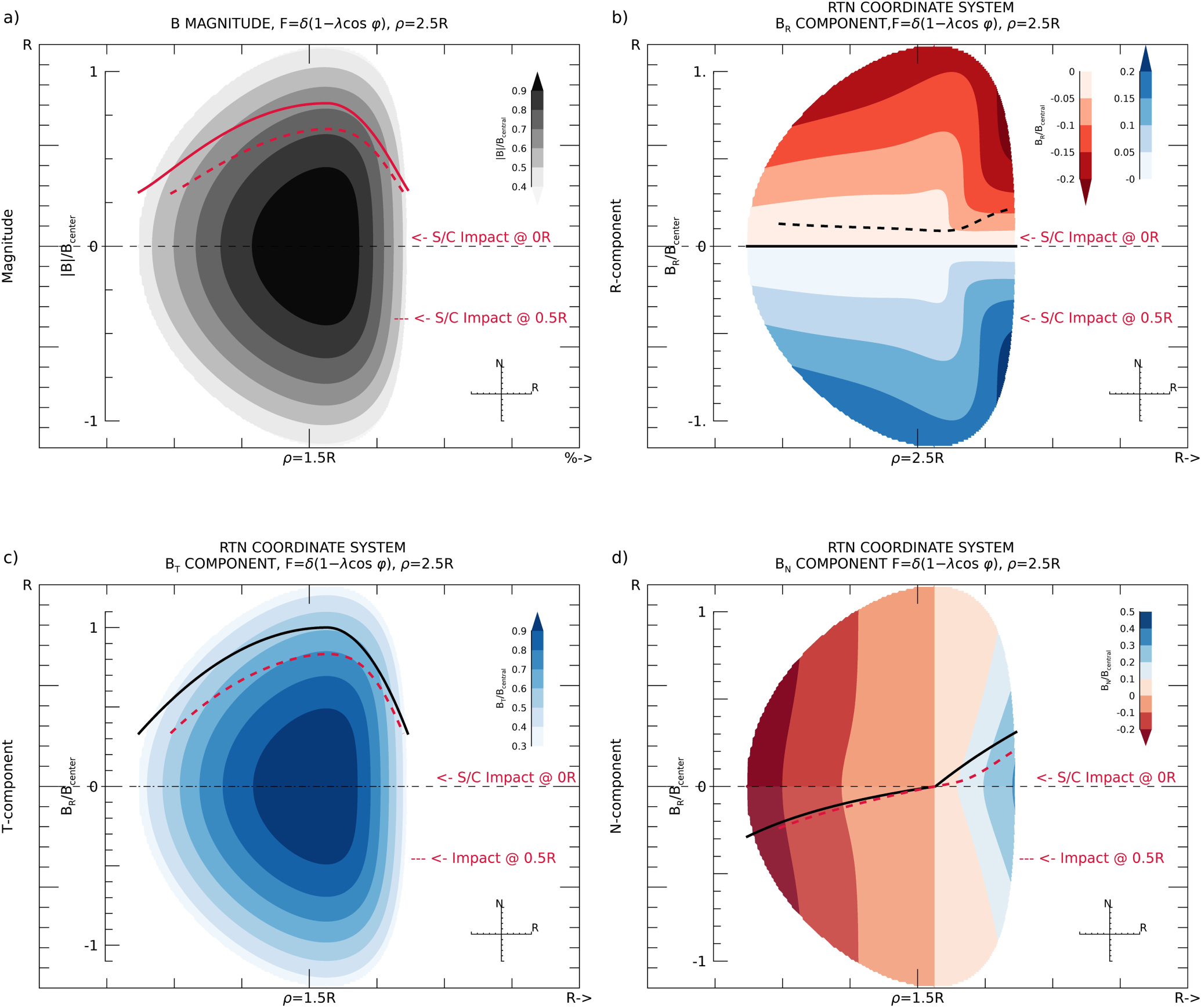 Distorted-toroidal Flux Rope Model - IOPscience