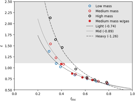 The Rapid Onset of Stellar Bars in the Baryon-dominated Centers of Disk ...