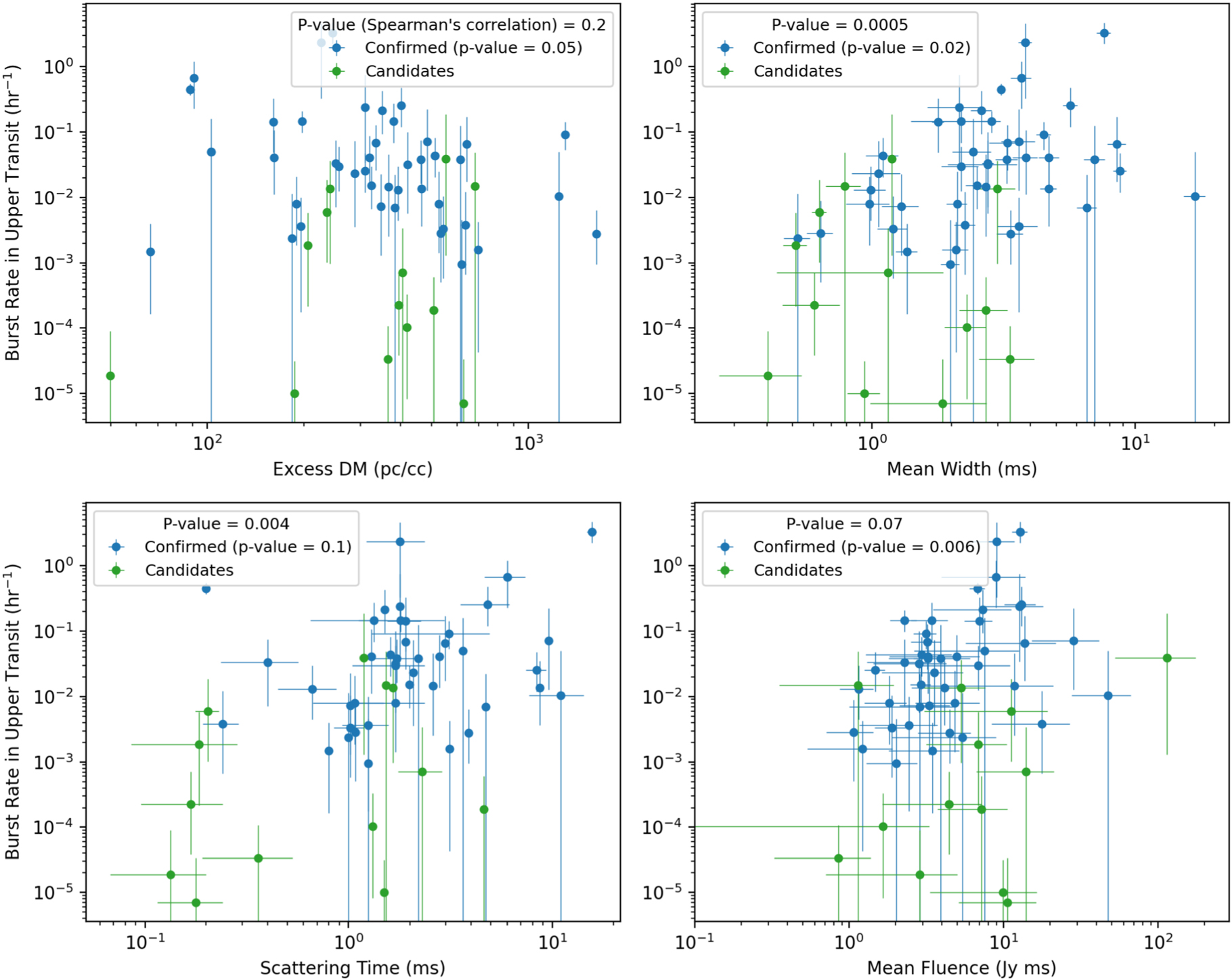 CHIME/FRB Discovery of 25 Repeating Fast Radio Burst Sources - IOPscience
