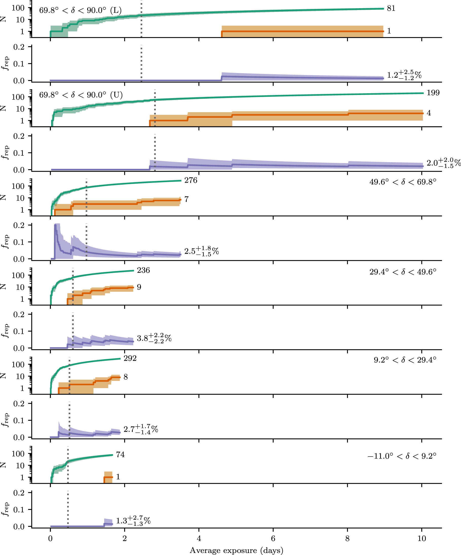 CHIME/FRB Discovery of 25 Repeating Fast Radio Burst Sources - IOPscience