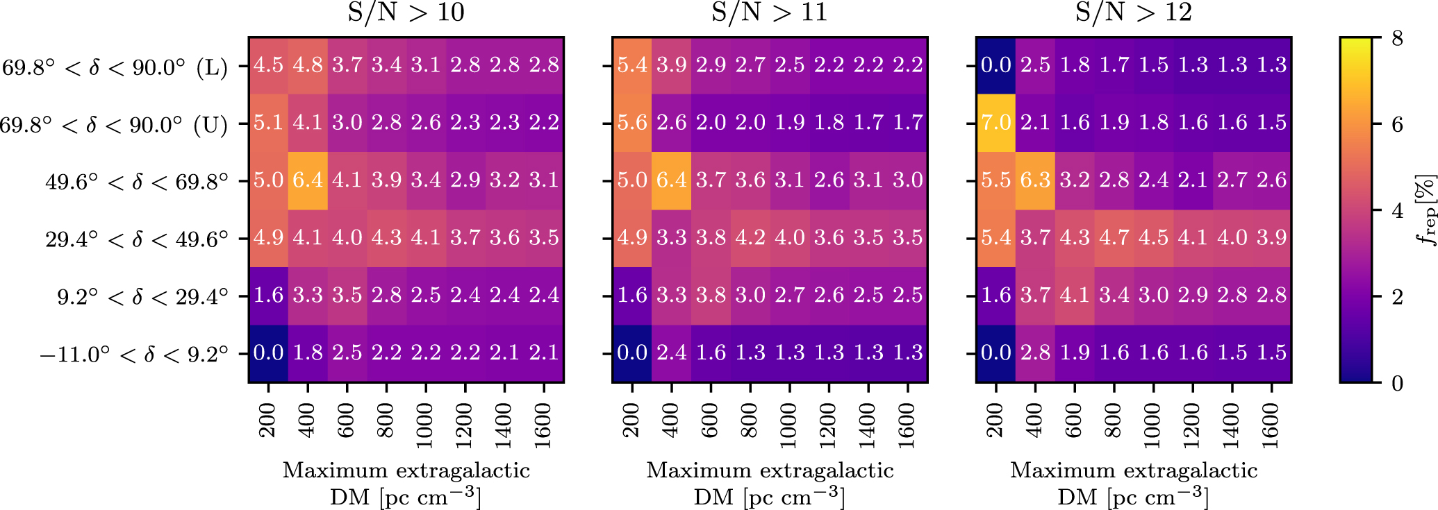 CHIME/FRB Discovery of 25 Repeating Fast Radio Burst Sources - IOPscience