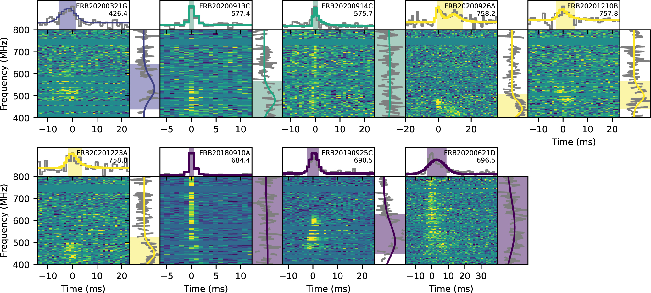 CHIME/FRB Discovery of 25 Repeating Fast Radio Burst Sources - IOPscience