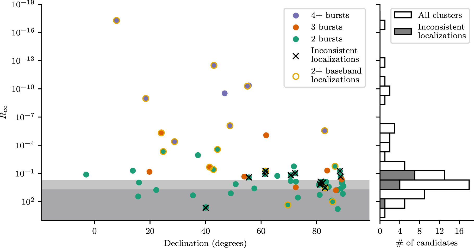 CHIME/FRB Discovery of 25 Repeating Fast Radio Burst Sources - IOPscience