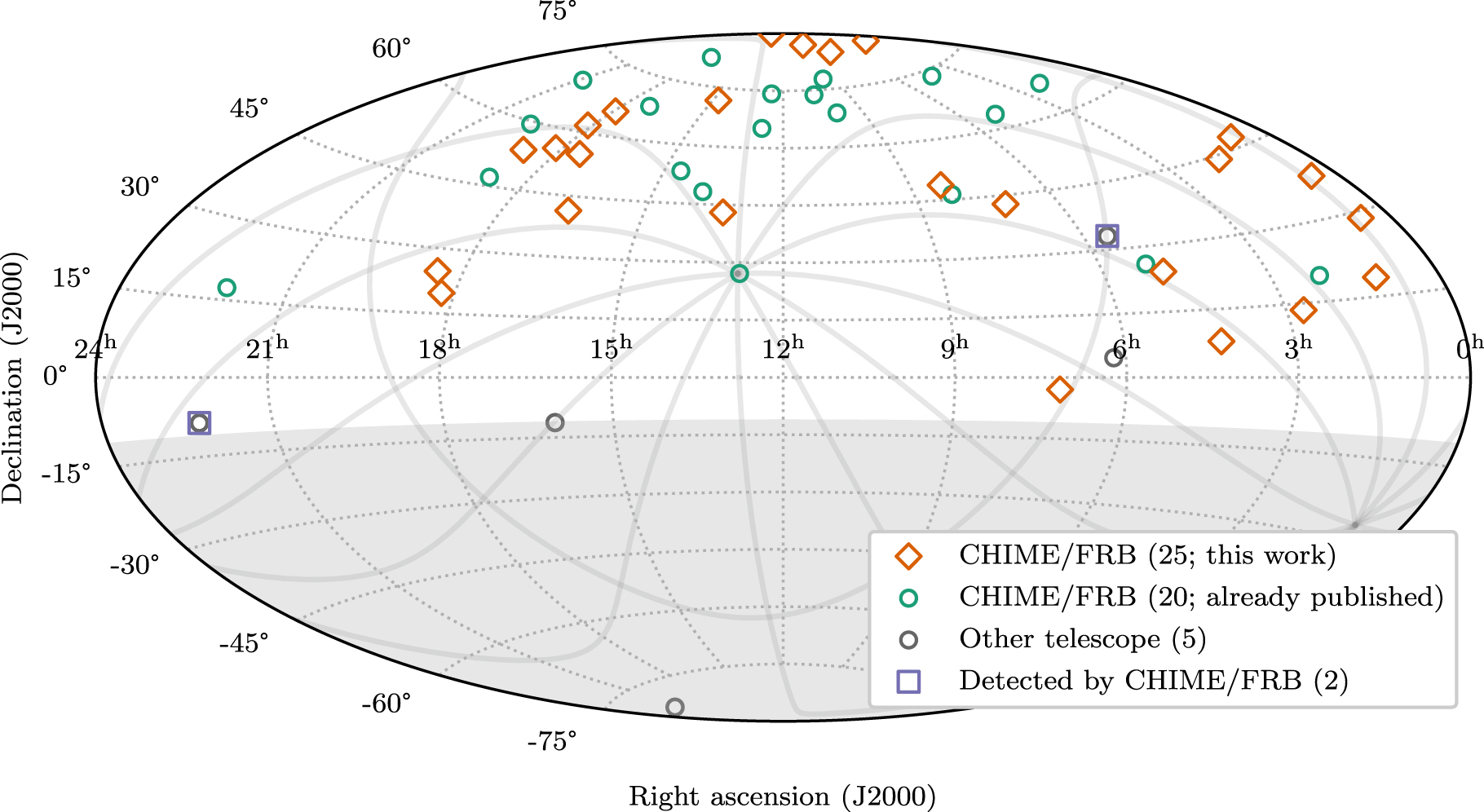 CHIME/FRB Discovery of 25 Repeating Fast Radio Burst Sources - IOPscience