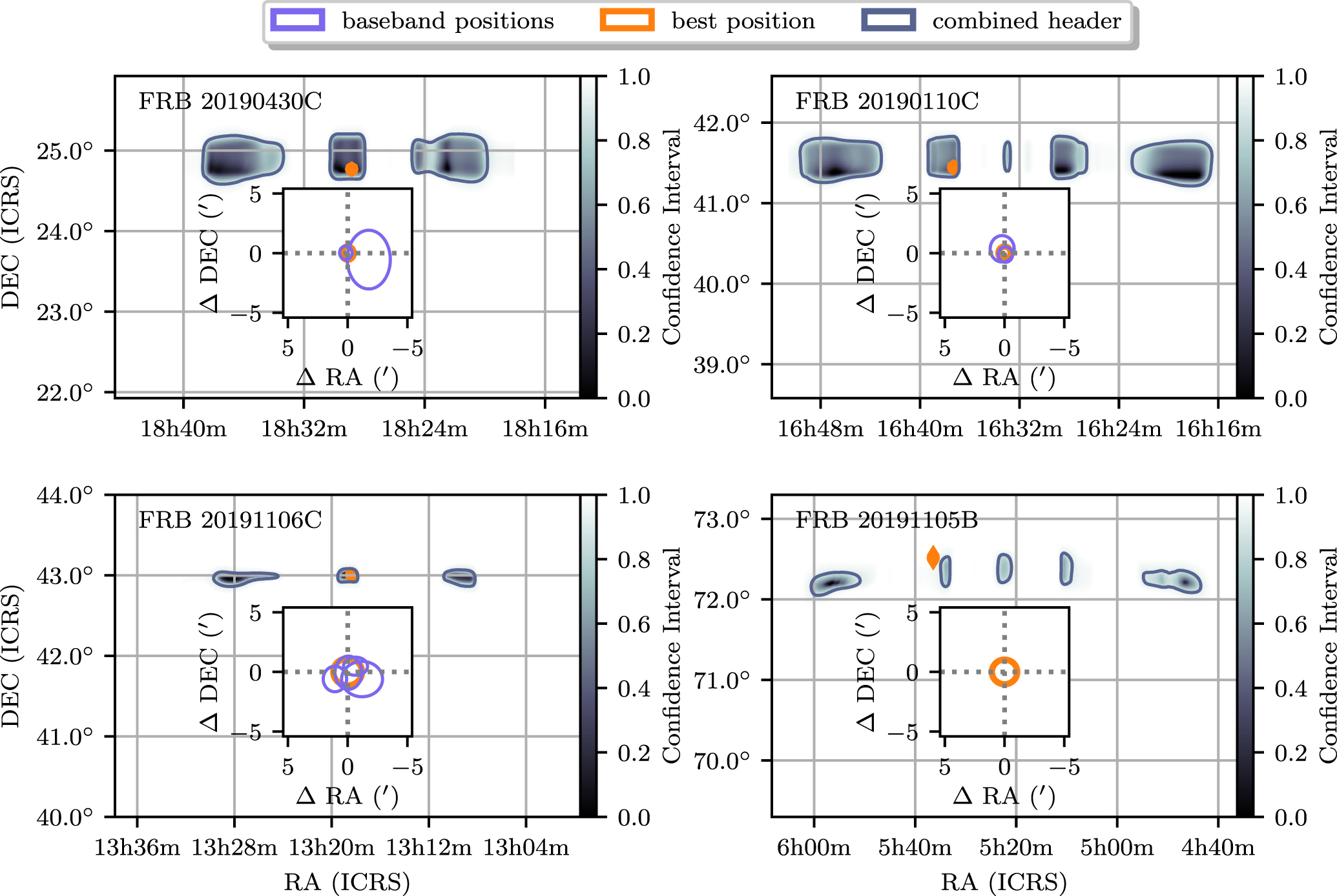 CHIME/FRB Discovery of 25 Repeating Fast Radio Burst Sources - IOPscience