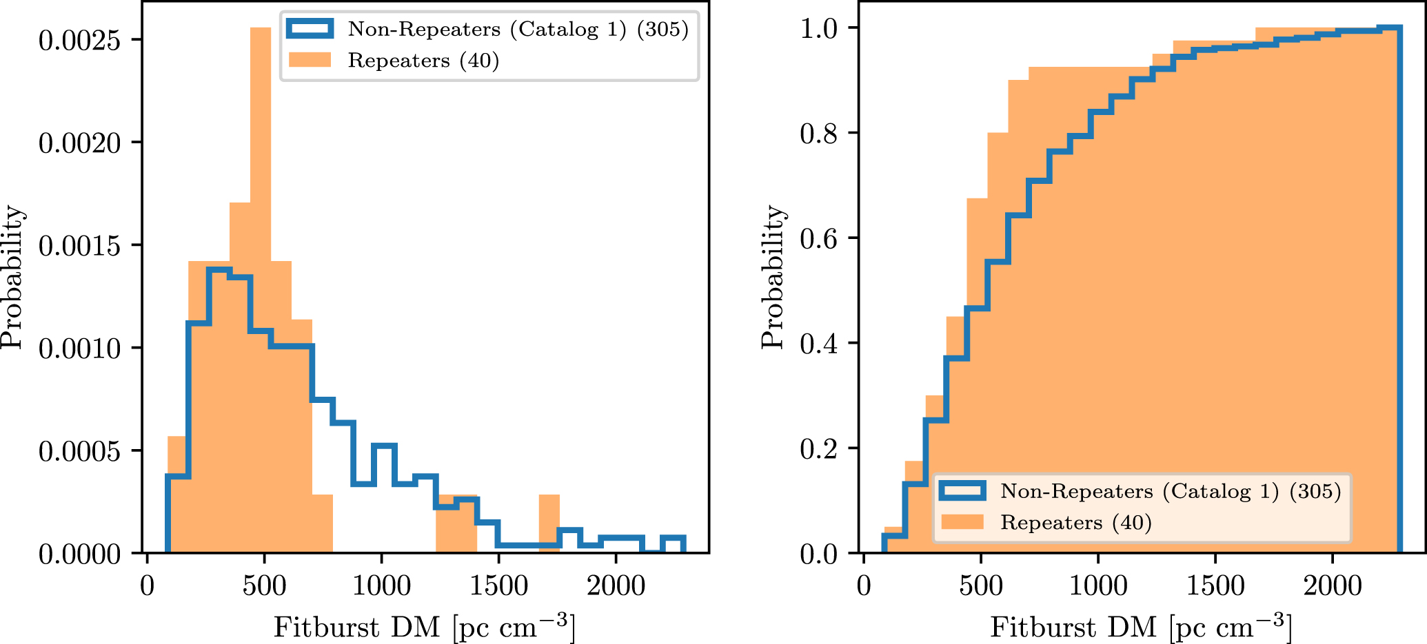 CHIME/FRB Discovery of 25 Repeating Fast Radio Burst Sources - IOPscience