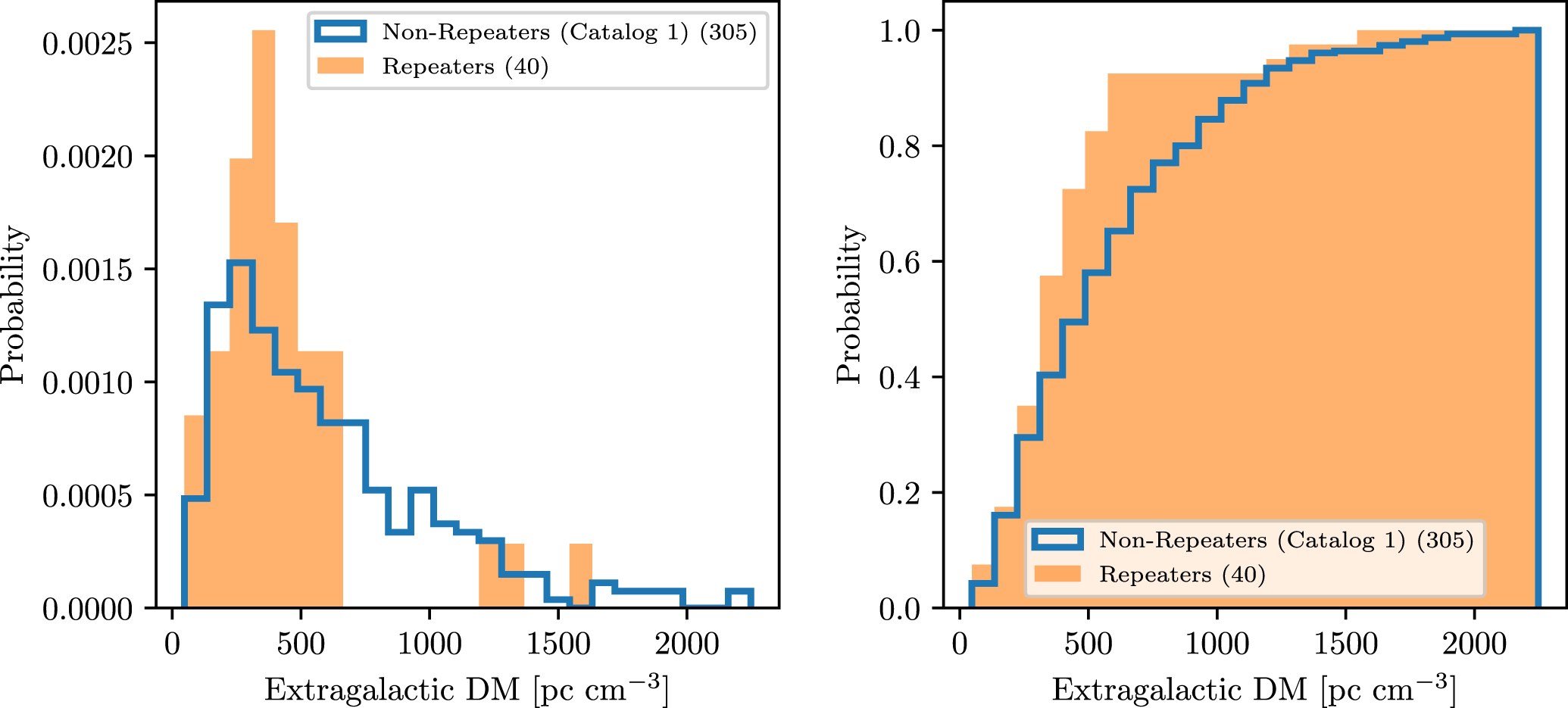 CHIME/FRB Discovery of 25 Repeating Fast Radio Burst Sources - IOPscience