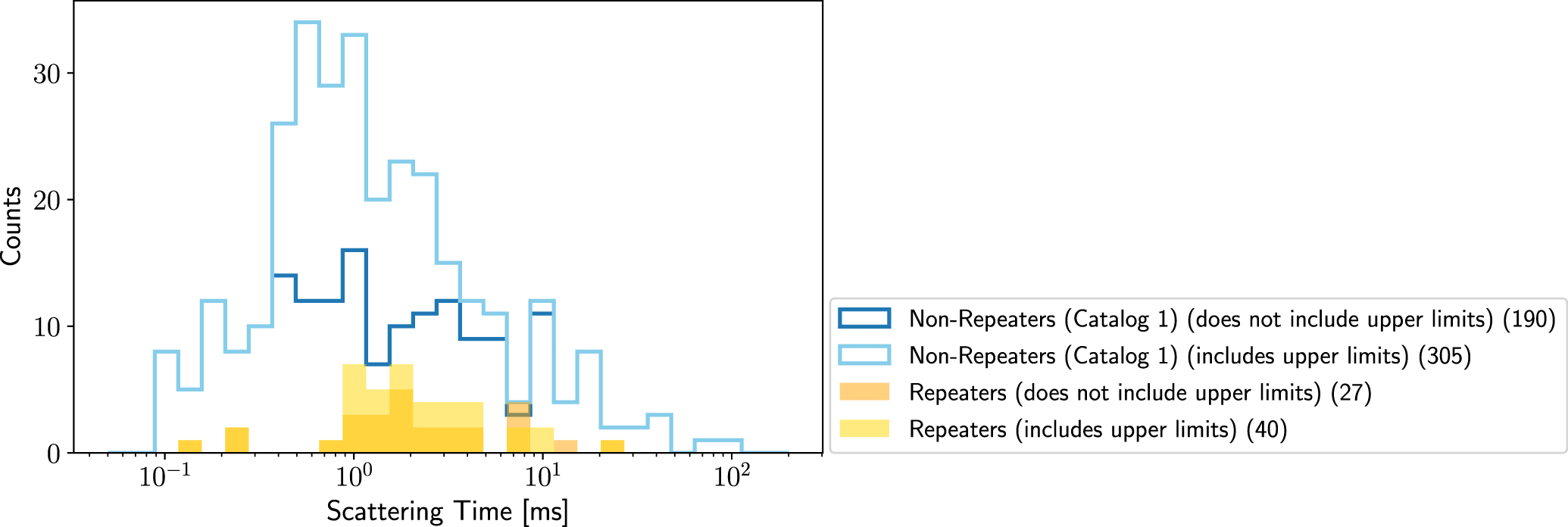 CHIME/FRB Discovery of 25 Repeating Fast Radio Burst Sources - IOPscience