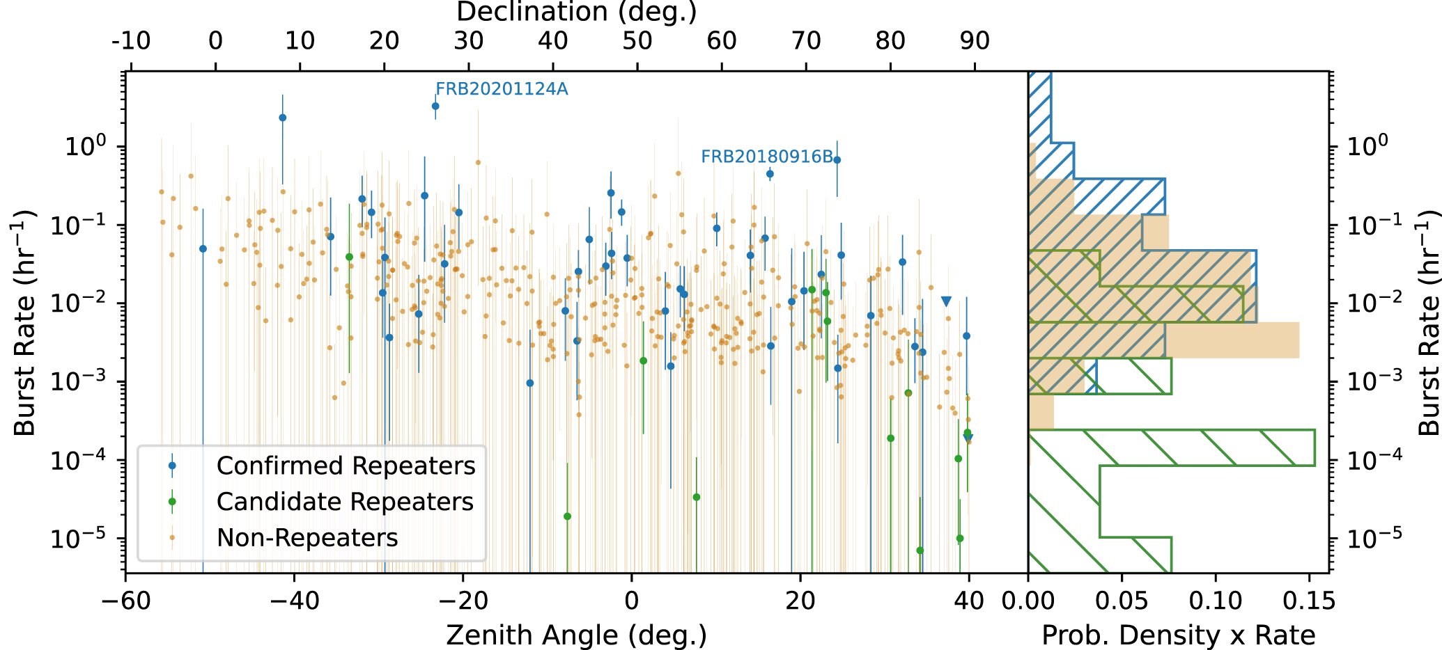 CHIME/FRB Discovery of 25 Repeating Fast Radio Burst Sources - IOPscience