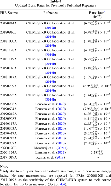 CHIME/FRB Discovery of 25 Repeating Fast Radio Burst Sources - IOPscience