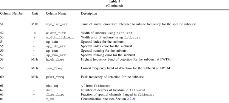 CHIME/FRB Discovery of 25 Repeating Fast Radio Burst Sources - IOPscience
