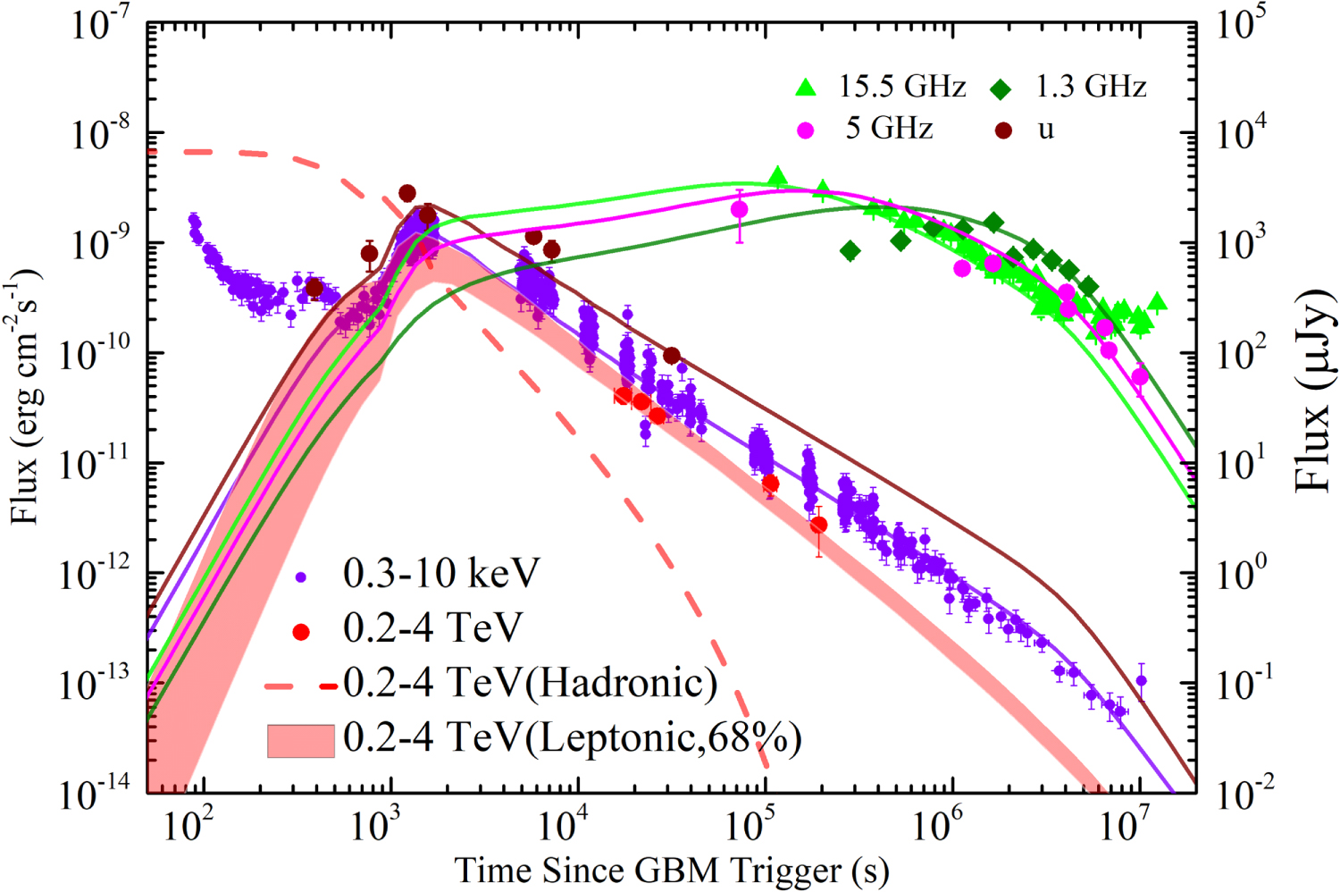 Hard TeV Gamma-Ray Afterglows of Nearby GRB 190829A as a Tentative ...