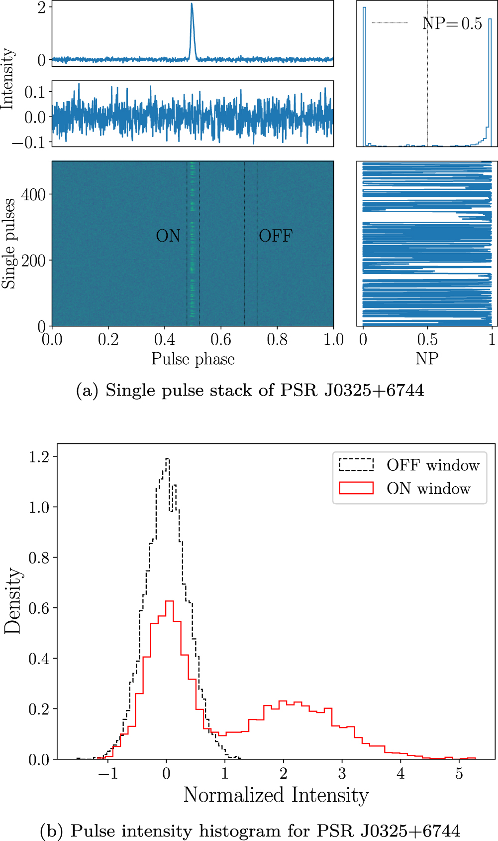 A Pilot Study of Nulling in 22 Pulsars Using Mixture Modeling - IOPscience