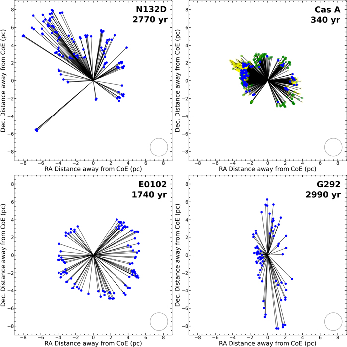 Hubble Space Telescope Proper Motion Measurements of Supernova Remnant ...