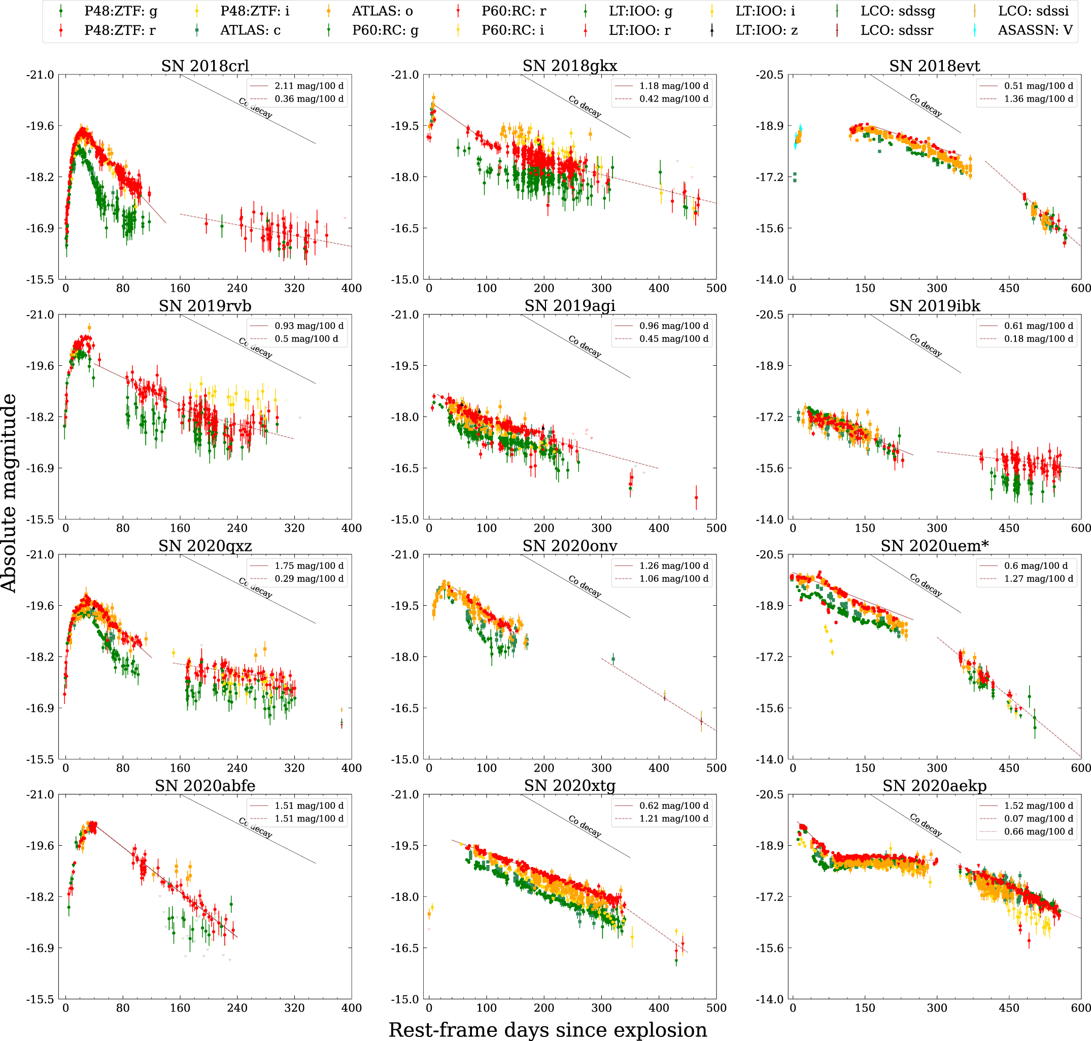 A Systematic Study of Ia-CSM Supernovae from the ZTF Bright Transient ...