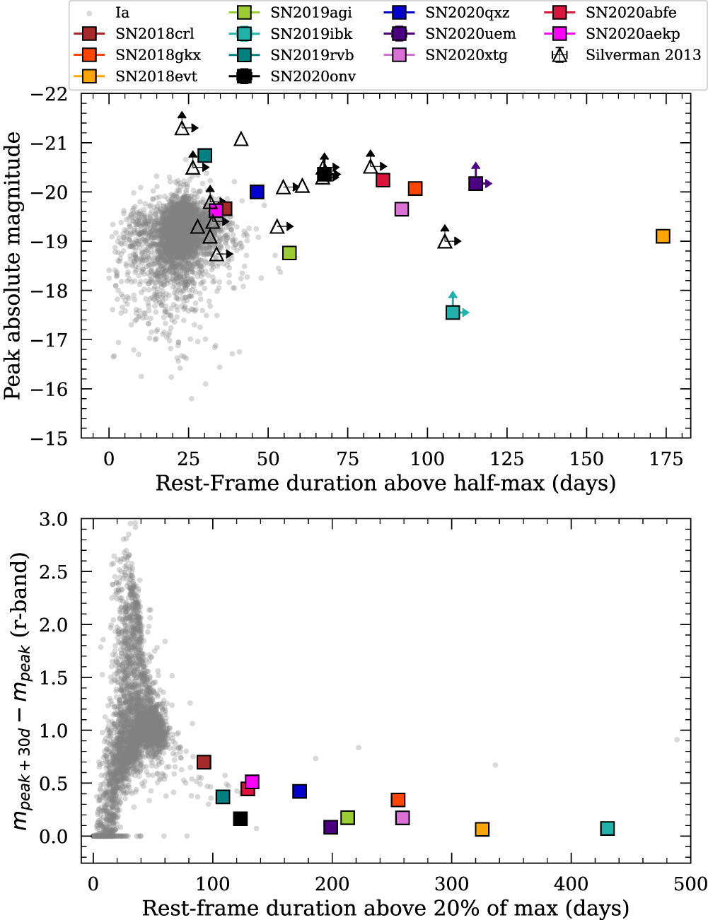 A Systematic Study of Ia-CSM Supernovae from the ZTF Bright Transient ...