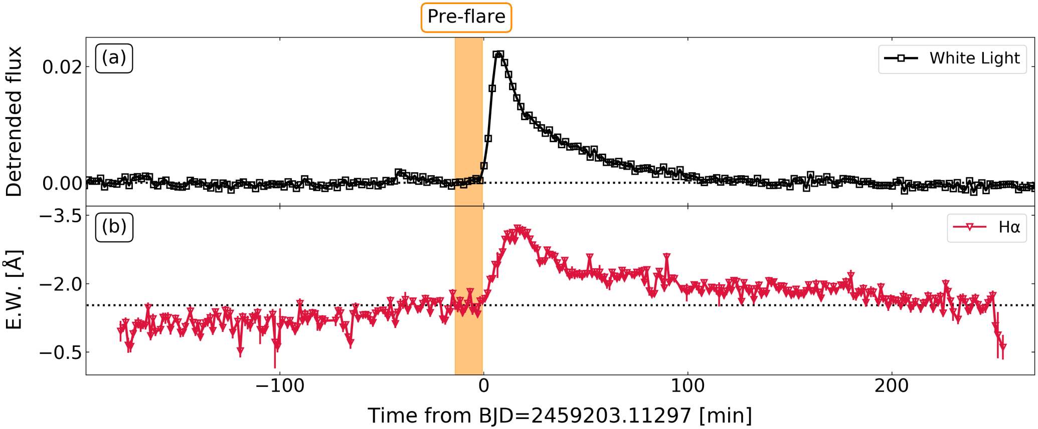Detection of a High-velocity Prominence Eruption Leading to a CME ...