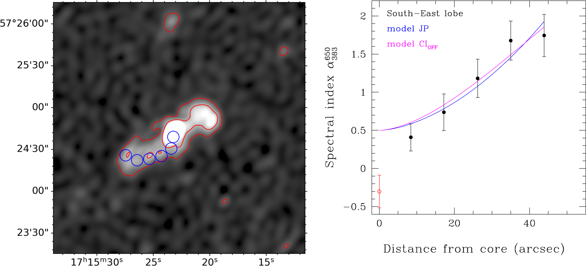 Feedback in the Extremely Violent Group Merger NGC 6338 - IOPscience