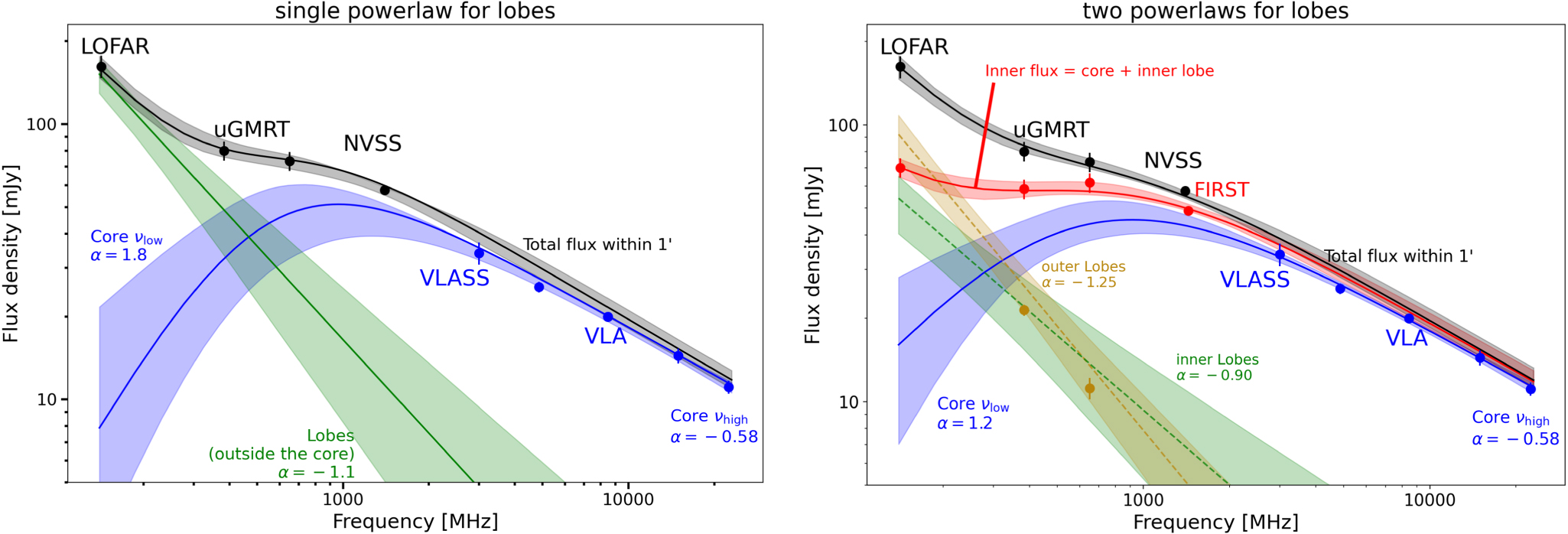 Feedback in the Extremely Violent Group Merger NGC 6338 - IOPscience