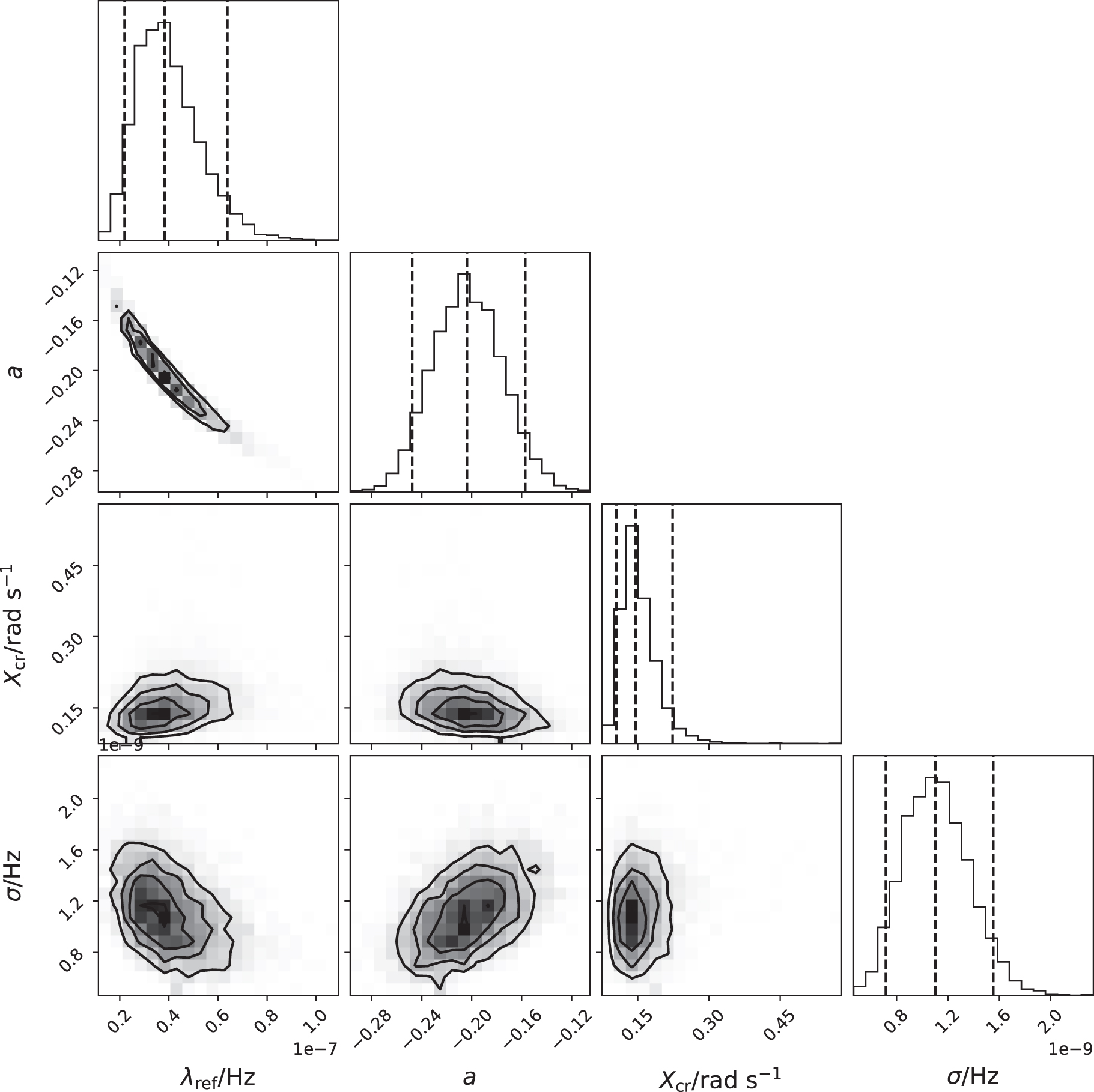 Measuring the Vortex−Nucleus Pinning Force from Pulsar Glitch Rates ...